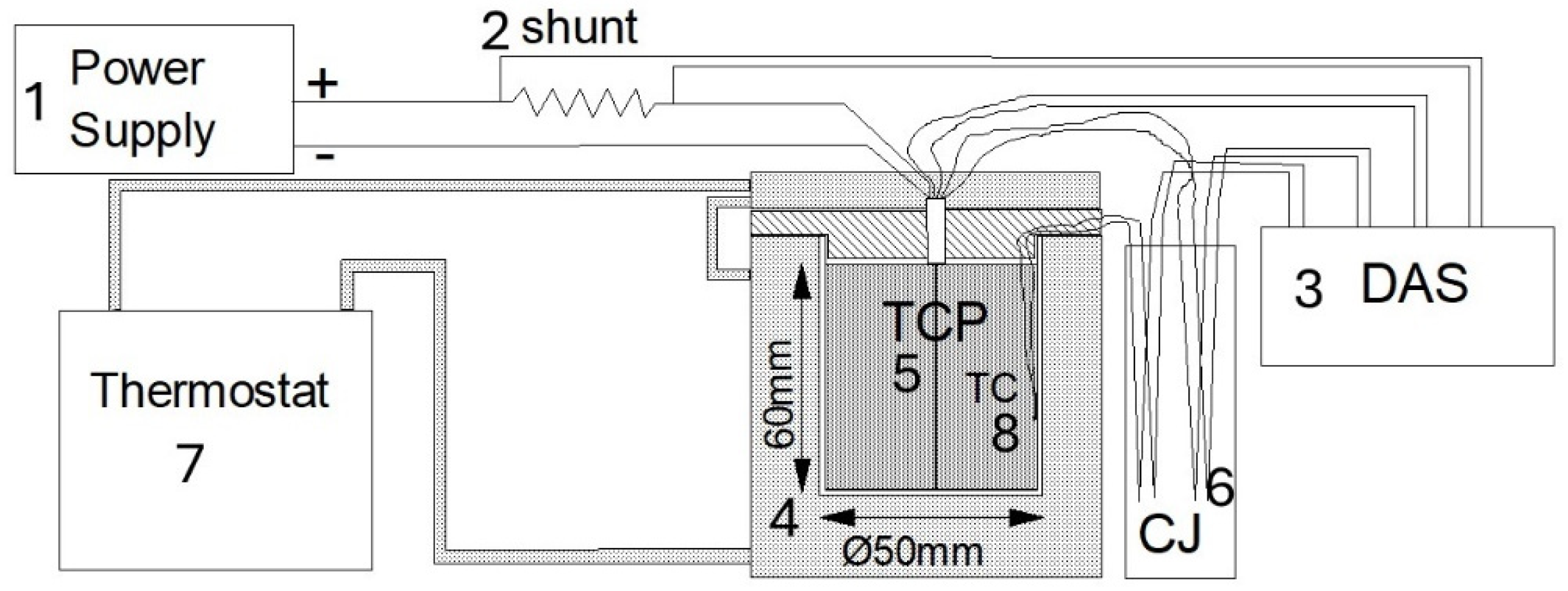 Thermal Conductivity and Convection Heat Transfer Coefficient of ...