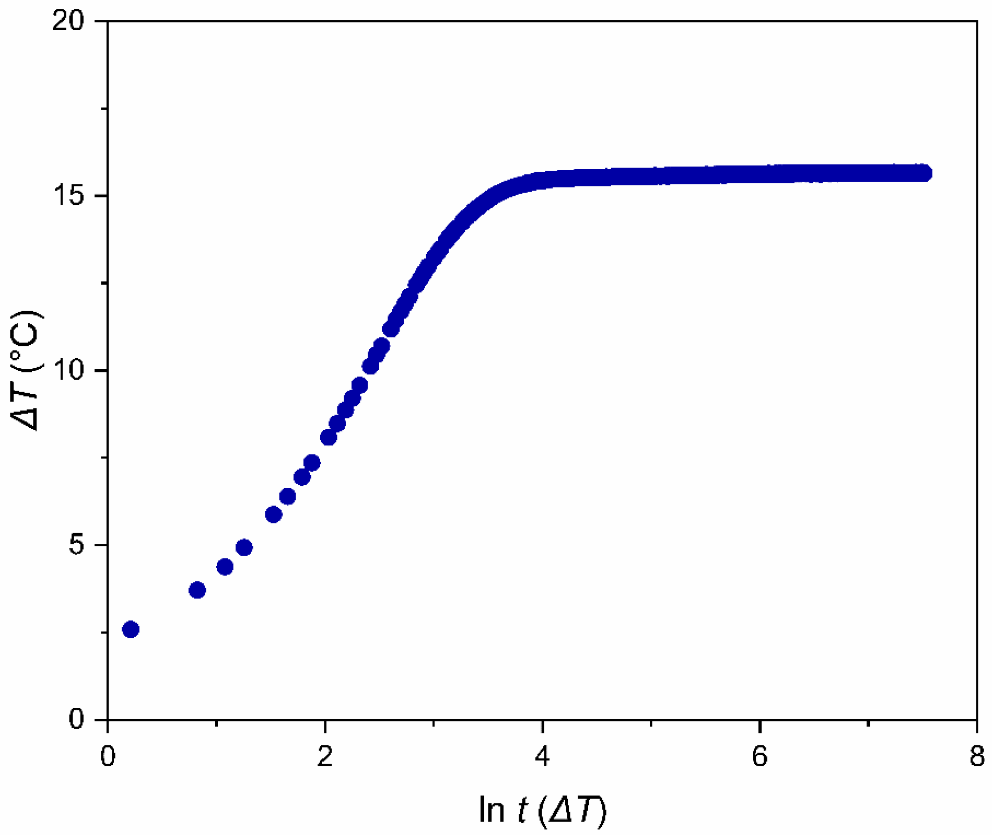 Thermal Conductivity and Convection Heat Transfer Coefficient of ...