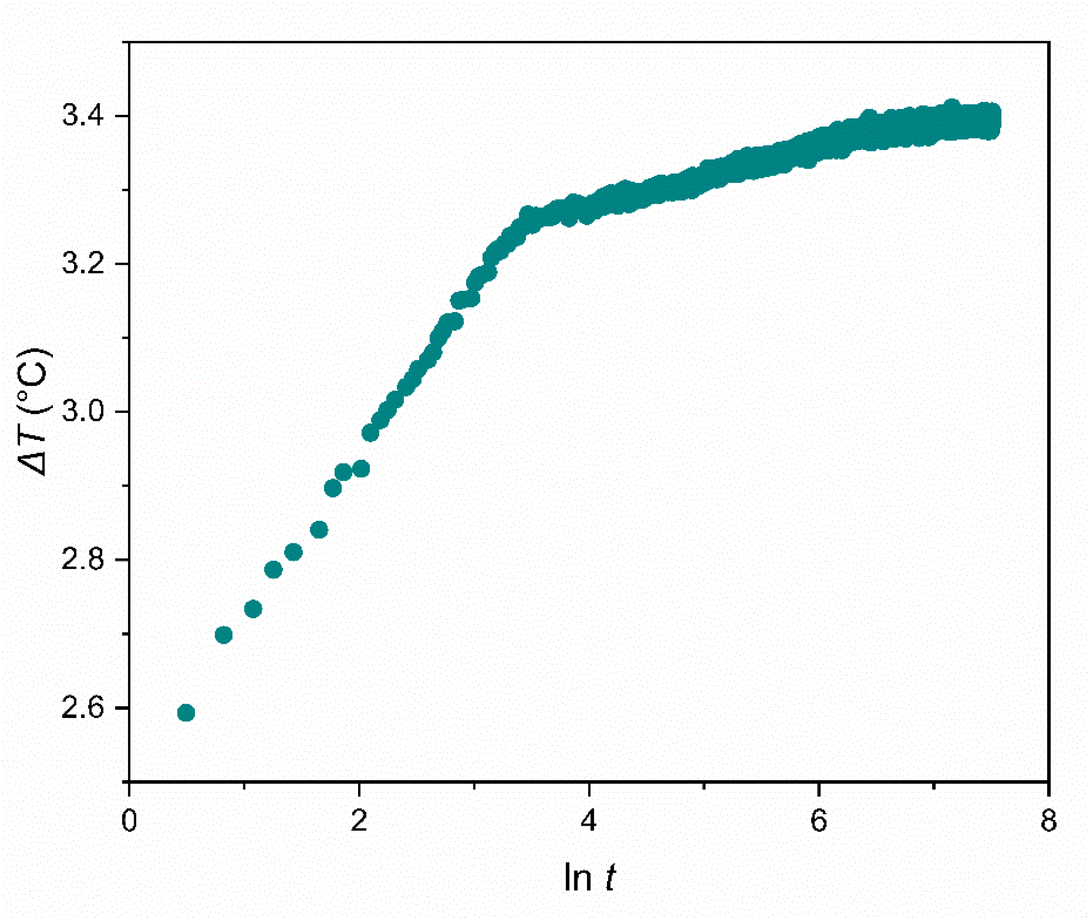 Thermal Conductivity and Convection Heat Transfer Coefficient of ...