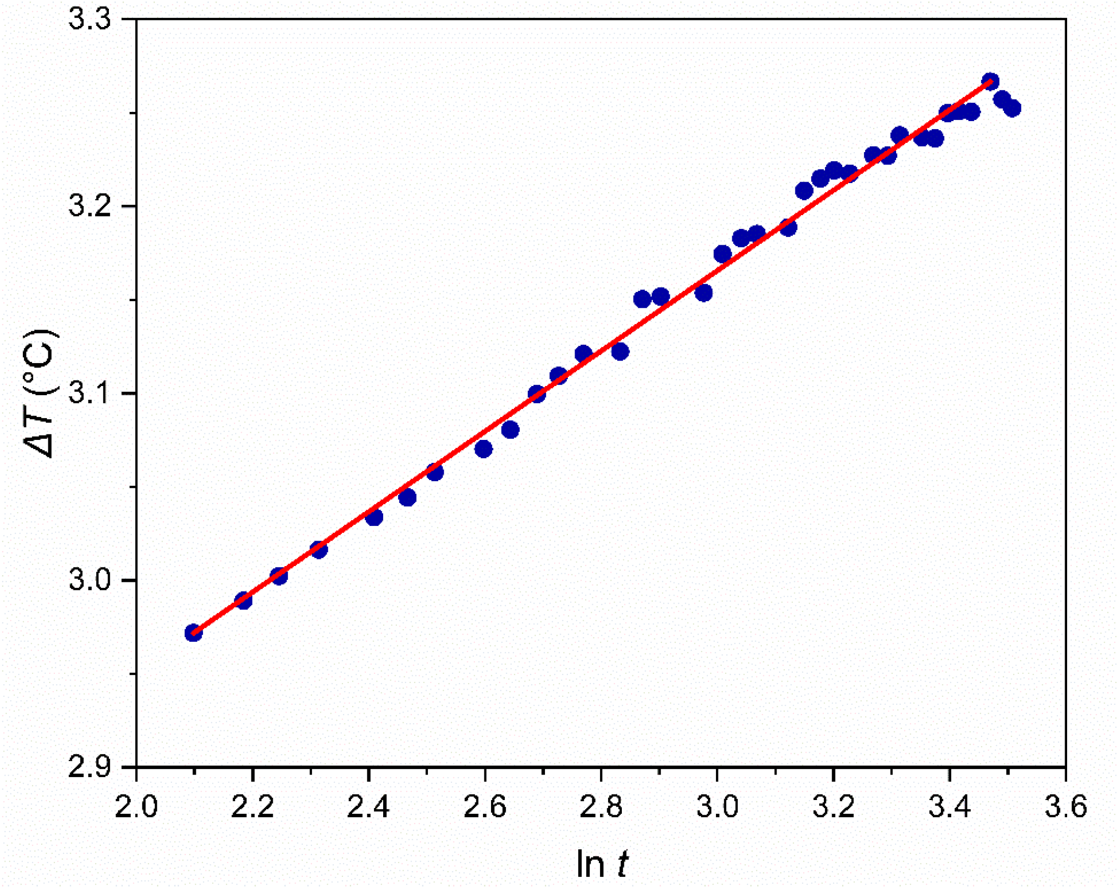 Thermal Conductivity and Convection Heat Transfer Coefficient of ...