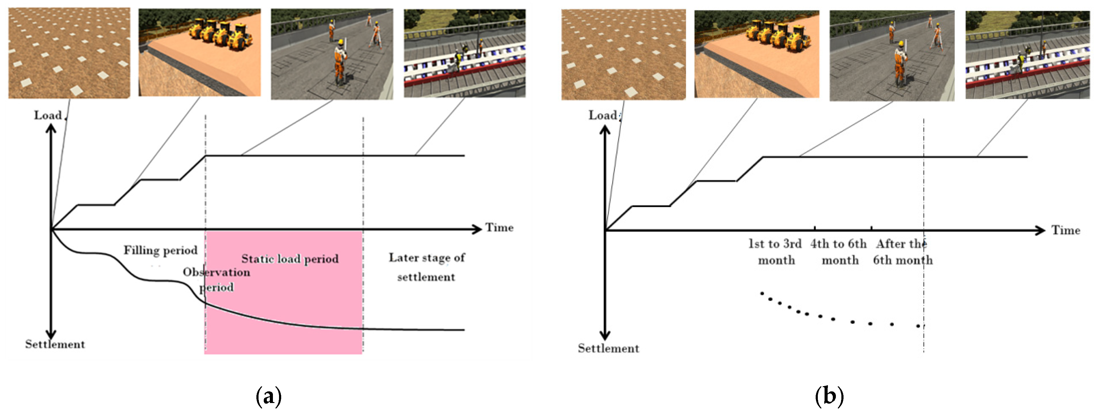 Monte Carlo Simulation-Based Robustness Analysis of High-Speed Railway ...
