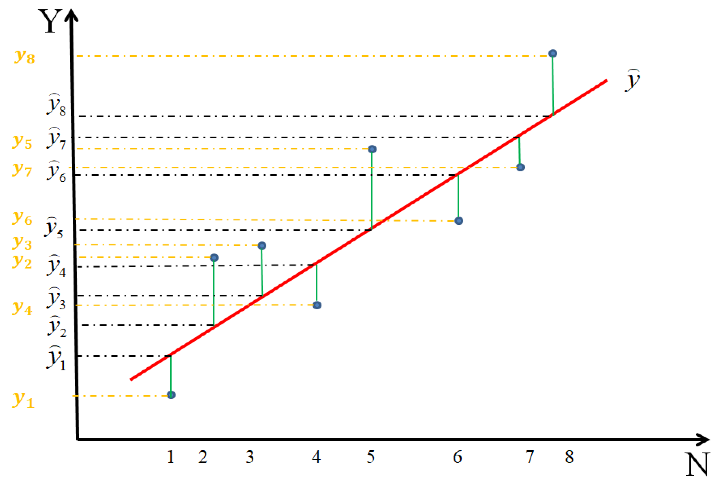 Monte Carlo Simulation-Based Robustness Analysis of High-Speed Railway ...