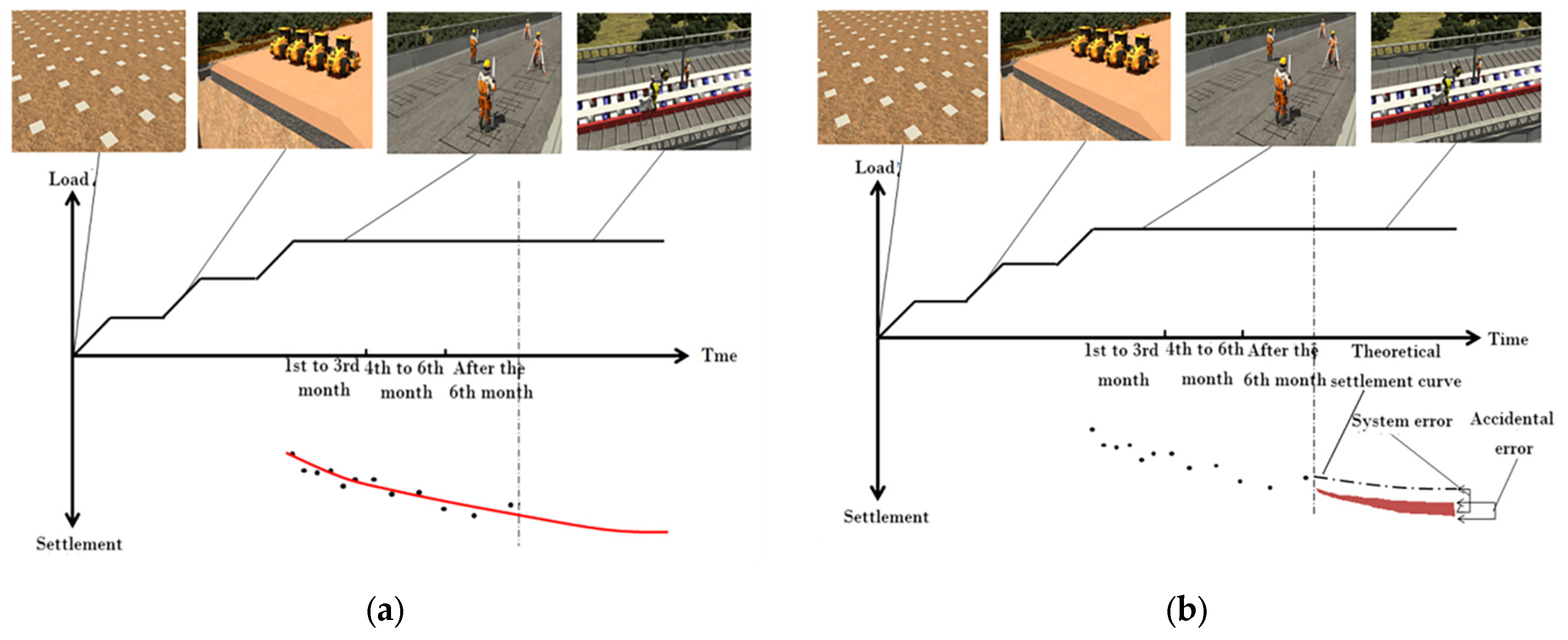 Monte Carlo Simulation-Based Robustness Analysis of High-Speed Railway ...