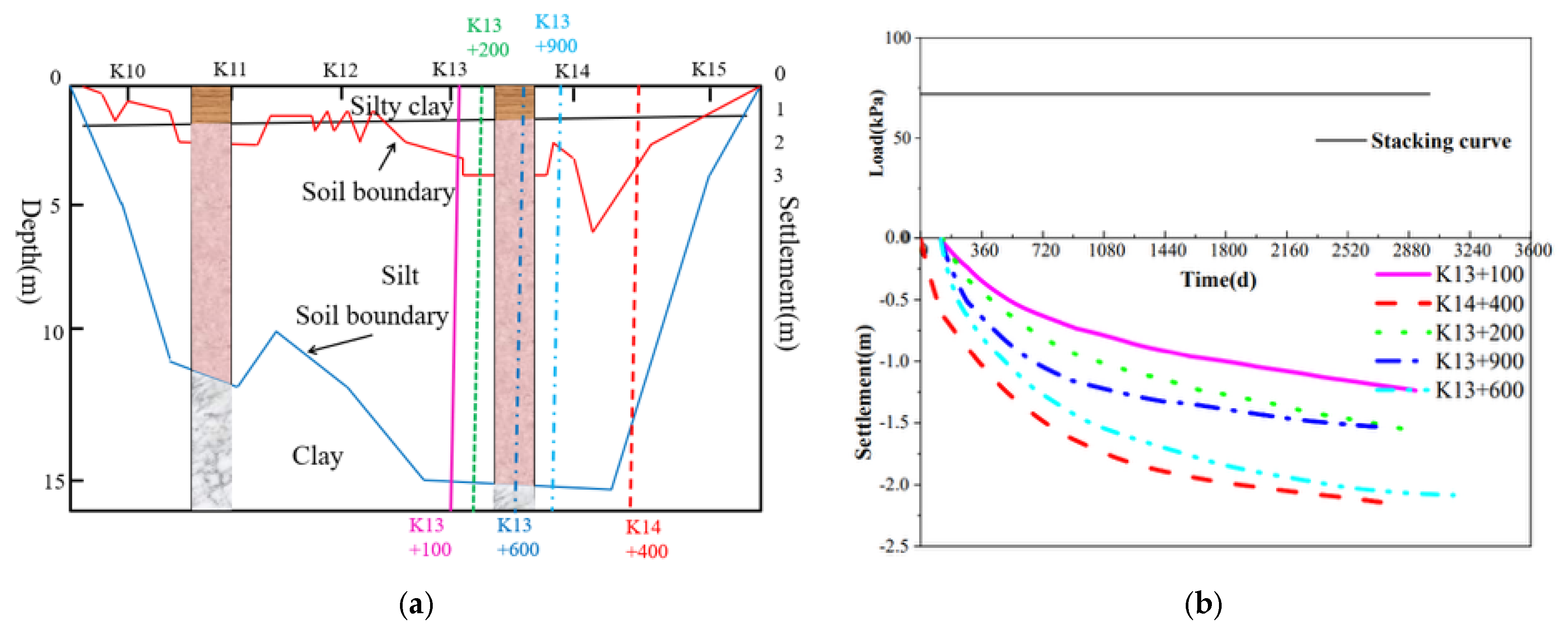 Monte Carlo Simulation-Based Robustness Analysis of High-Speed Railway ...