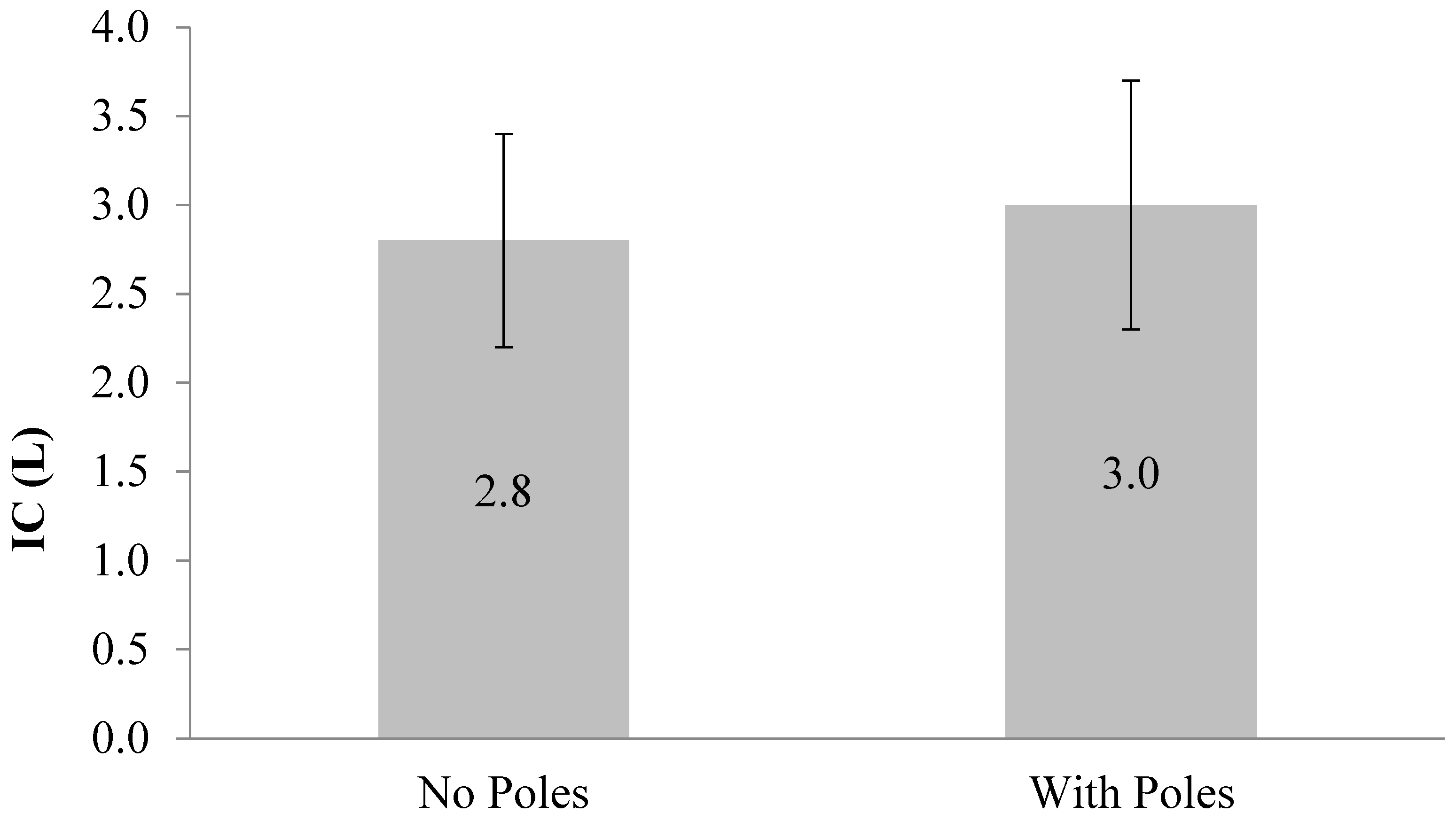The Effect of Mountaineering Pole Use on Respiratory Muscle Fatigue ...