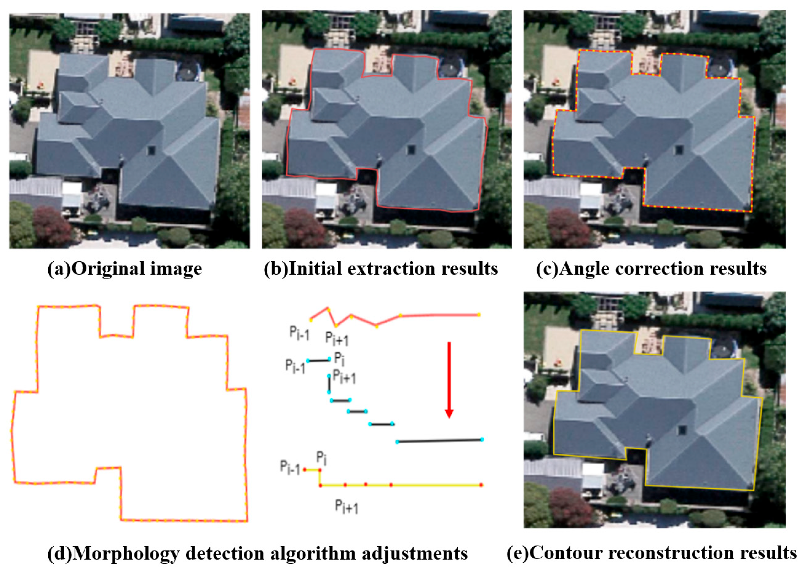Building Vector Contour Extraction from Remote Sensing Images Based on ...