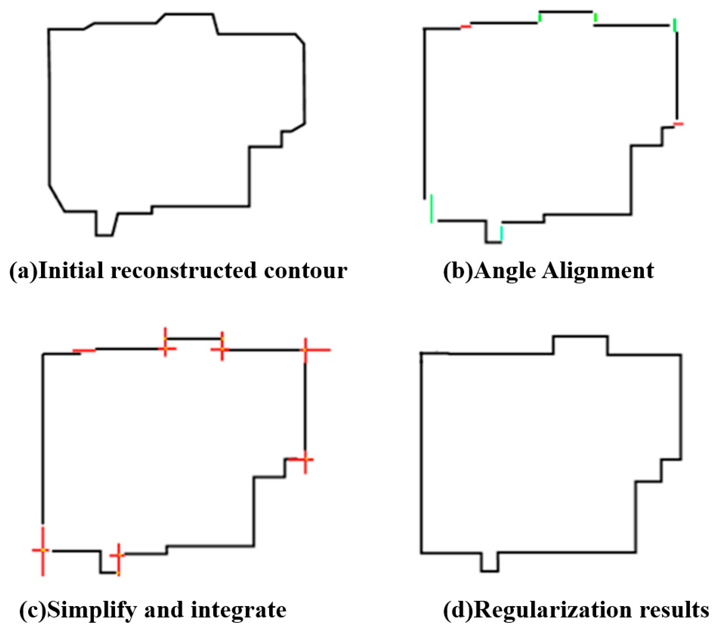 Building Vector Contour Extraction from Remote Sensing Images Based on ...