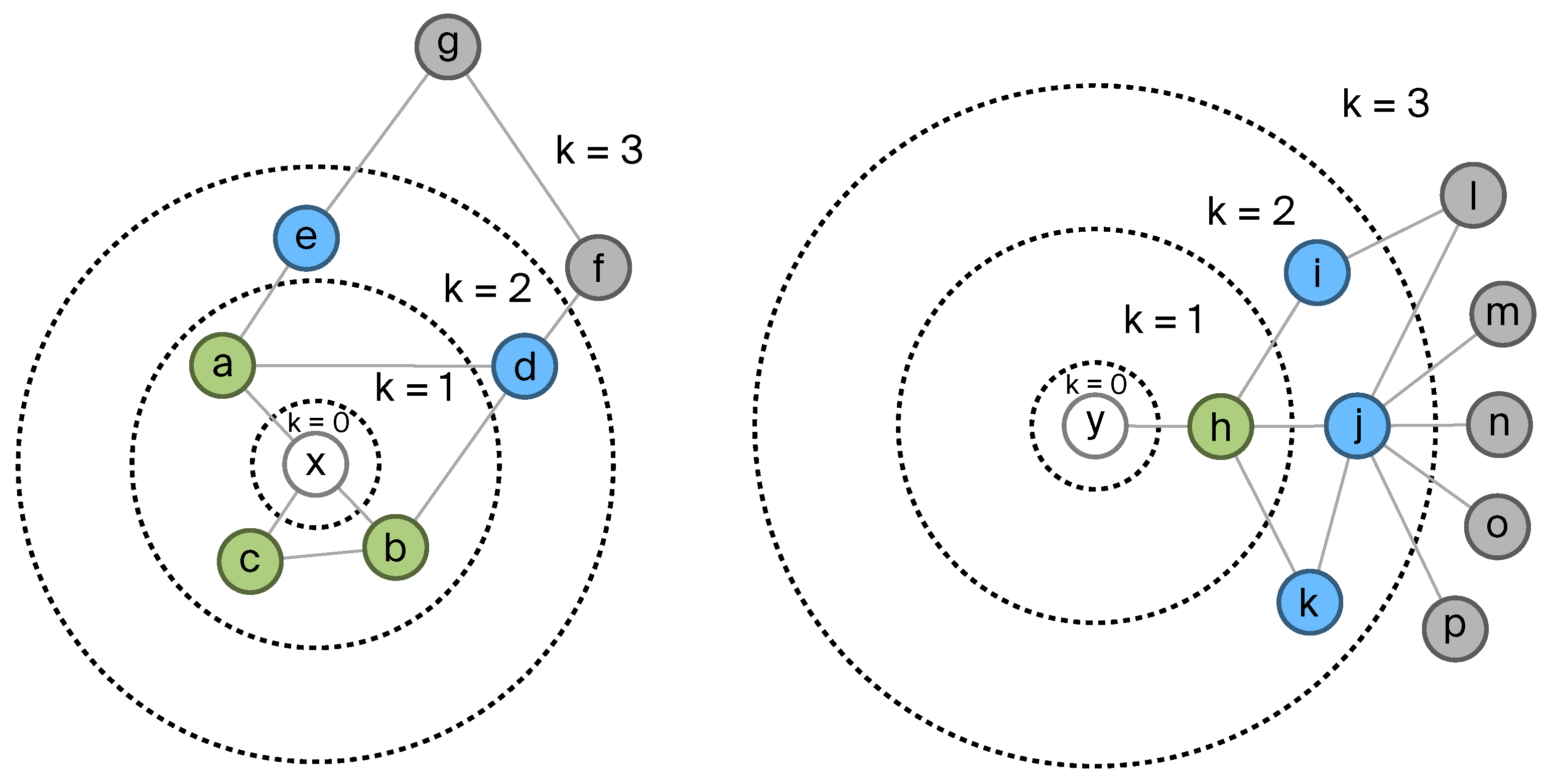 ffstruc2vec: Flat, Flexible, and Scalable Learning of Node ...