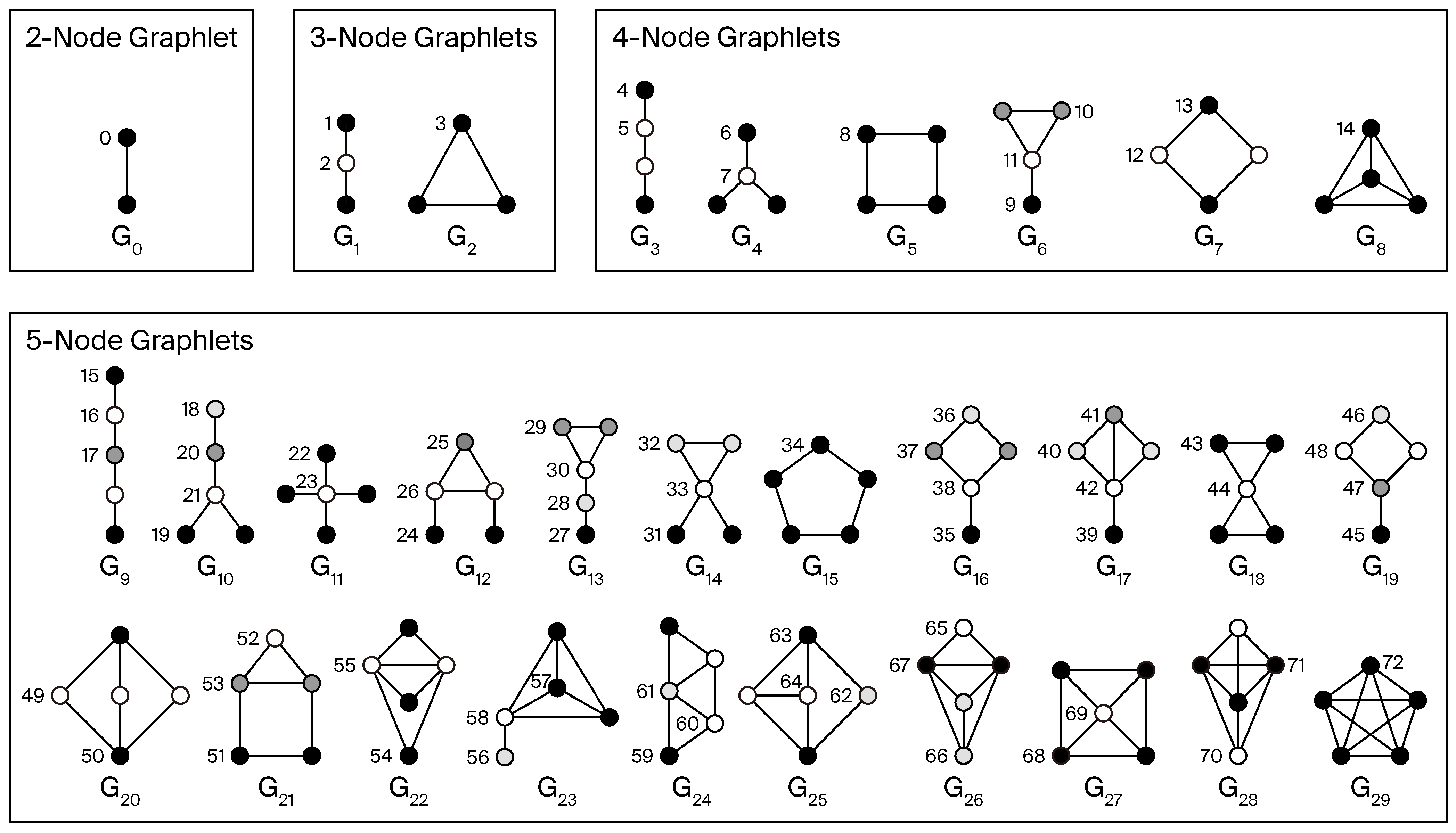 ffstruc2vec: Flat, Flexible, and Scalable Learning of Node ...