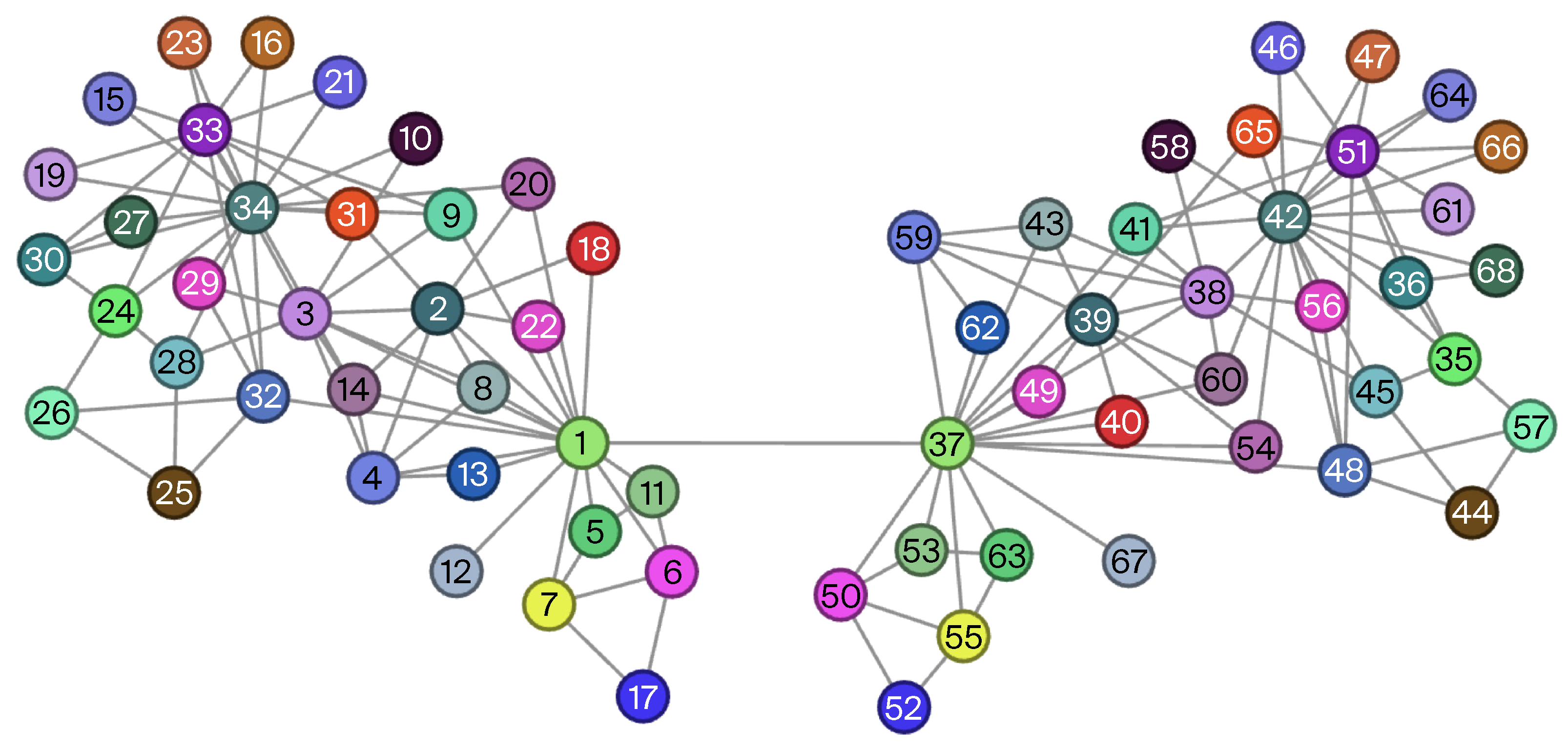 ffstruc2vec: Flat, Flexible, and Scalable Learning of Node ...