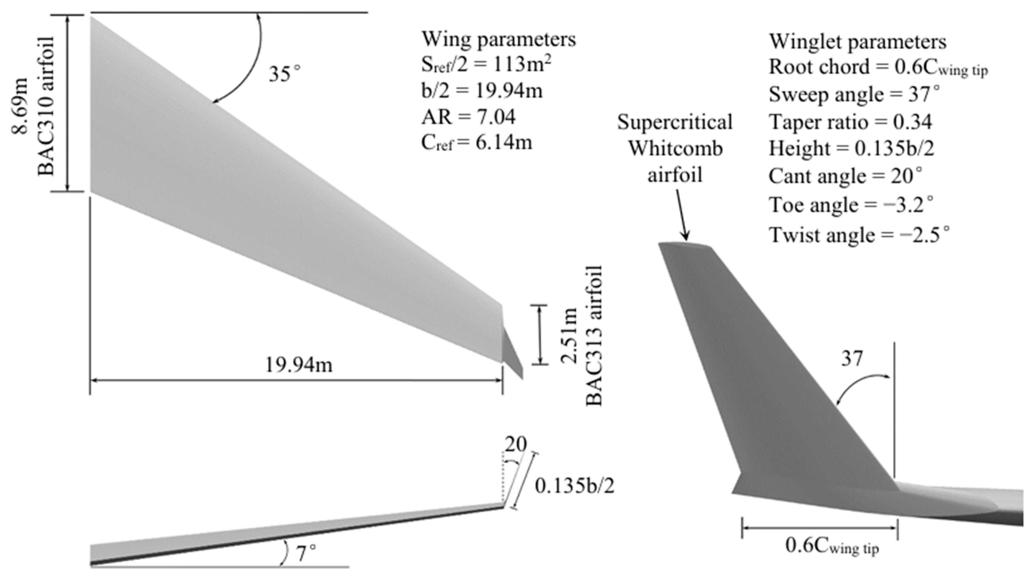 An Engineering Framework for Adaptive Winglet Design: Identification of ...