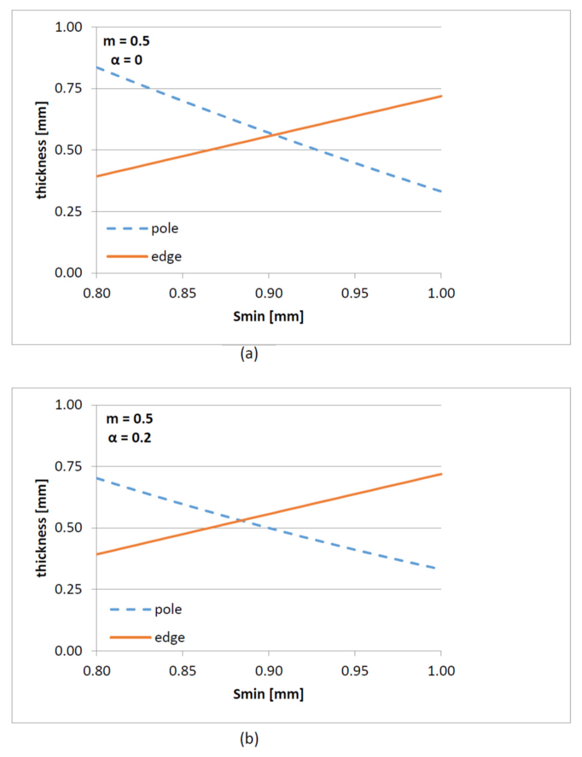 Thickness Uniformity Improvement in Superplastic Hemispherical Shell ...