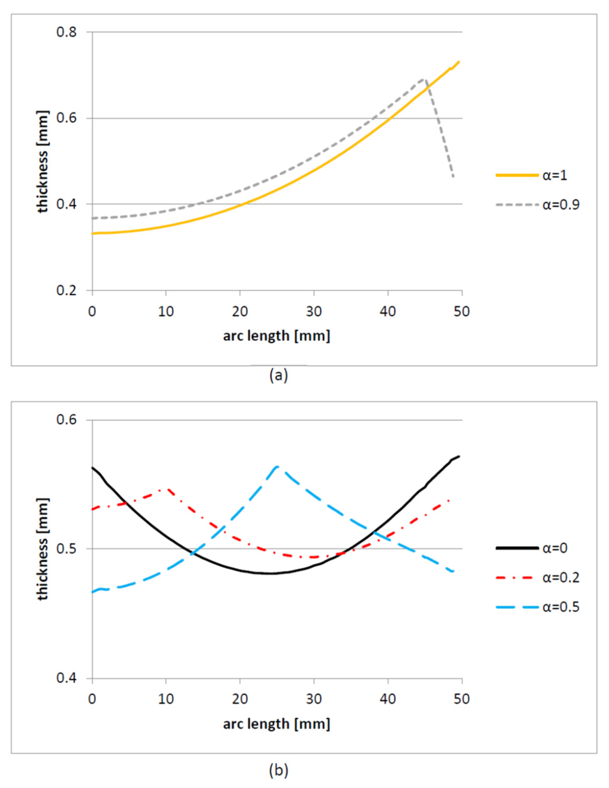 Thickness Uniformity Improvement in Superplastic Hemispherical Shell ...