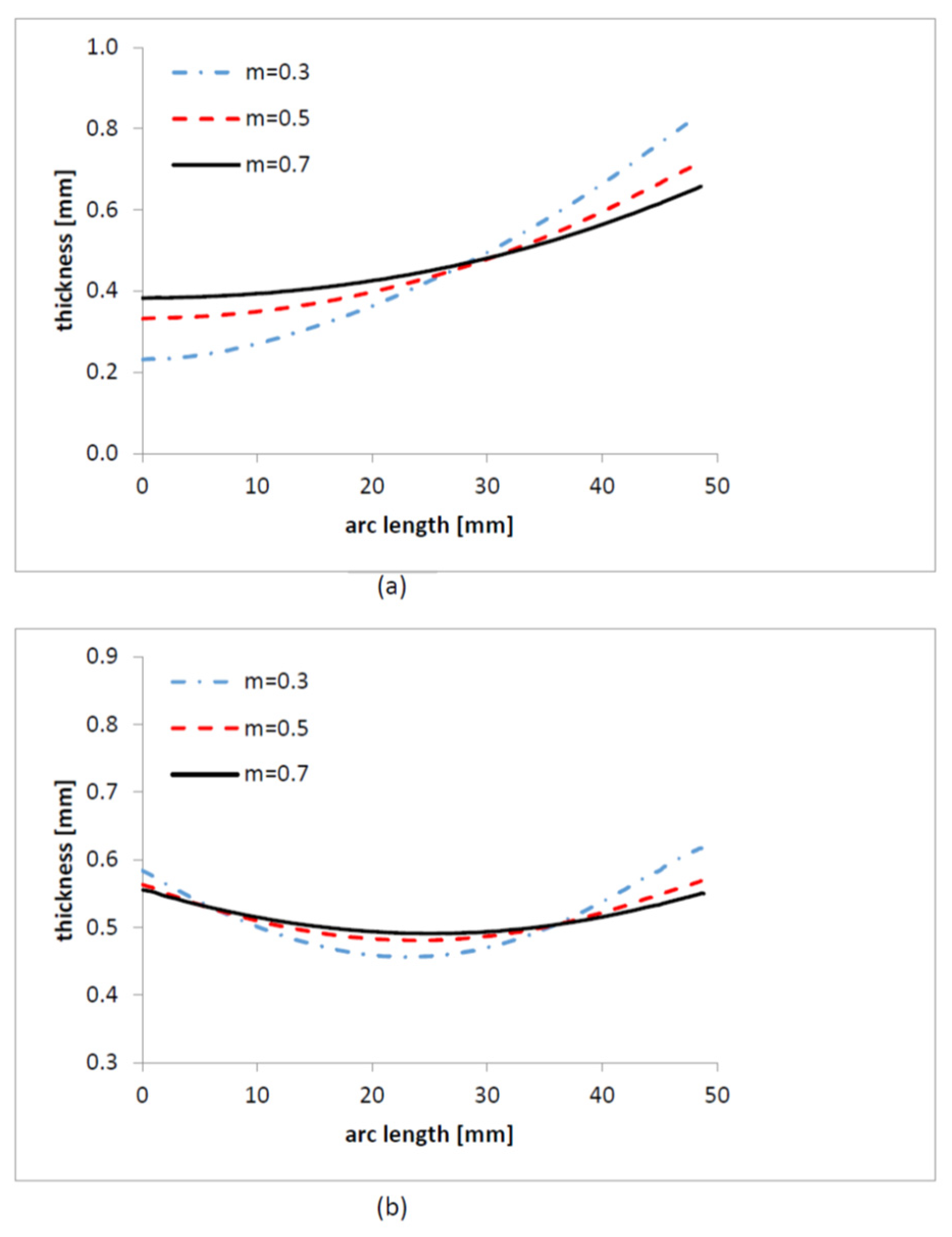 Thickness Uniformity Improvement in Superplastic Hemispherical Shell ...