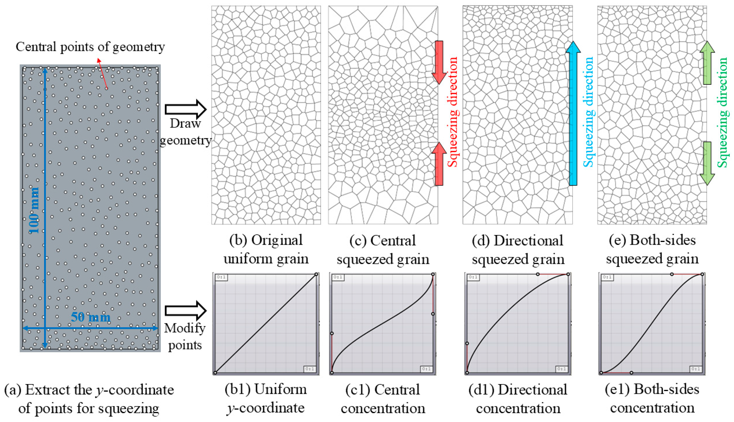 Numerical Analysis of Fracture Mechanisms in Granite with a Grain Size ...