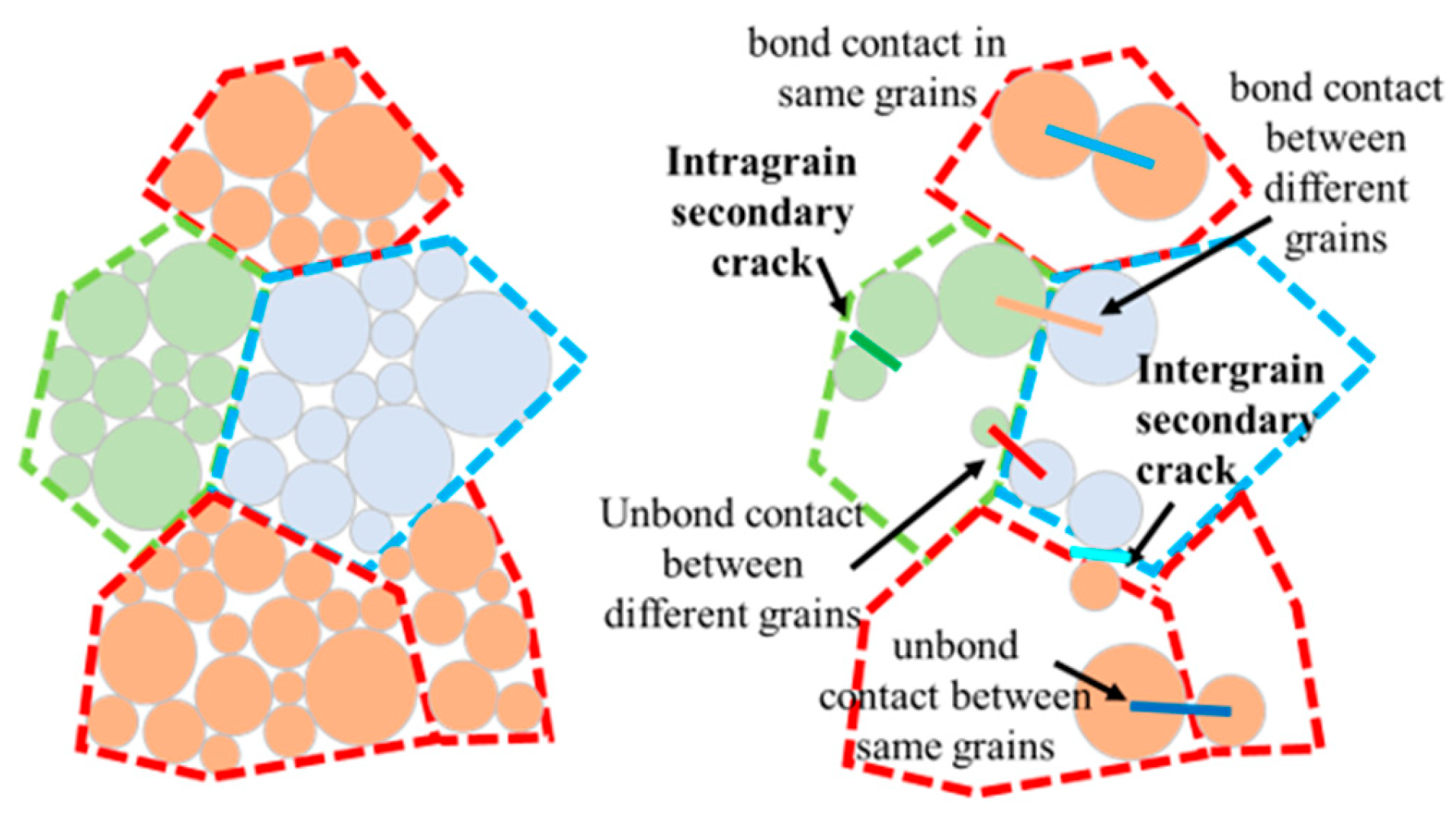 Numerical Analysis of Fracture Mechanisms in Granite with a Grain Size ...