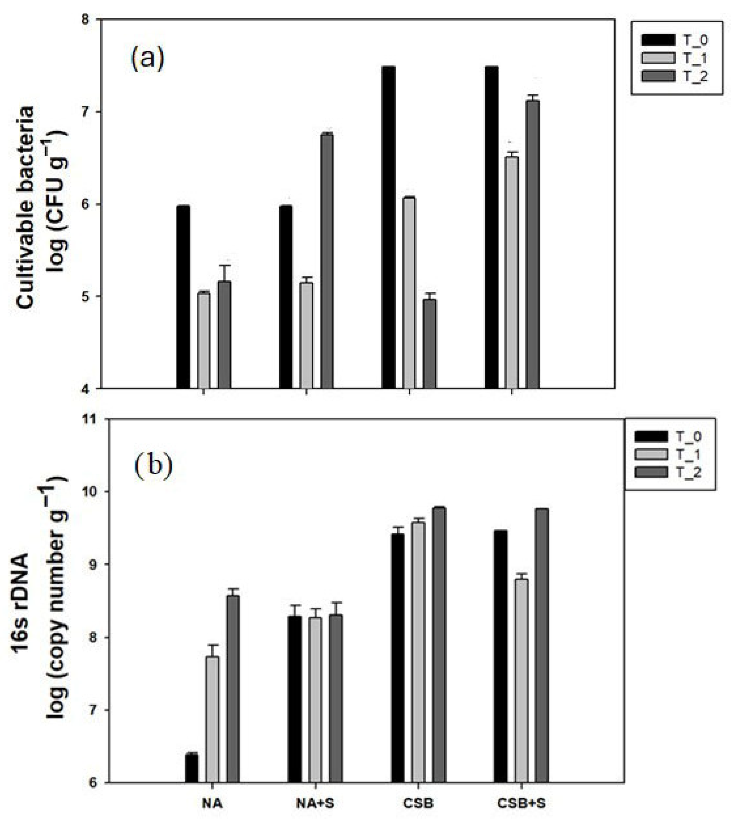 Site-Specific Hydrocarbon-Degrading Bacteria Consortium Developed Using ...