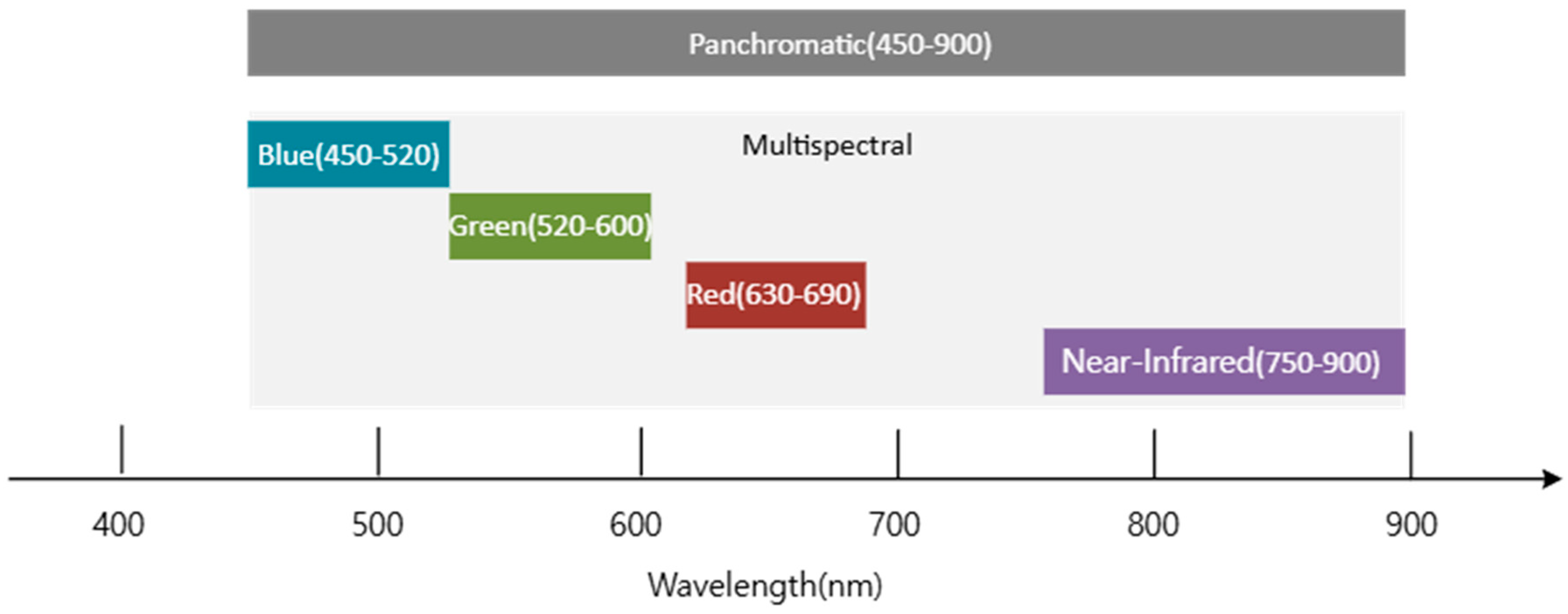 A Spatial–Spectral Decoupled Transformer Framework for Super-Resolution ...