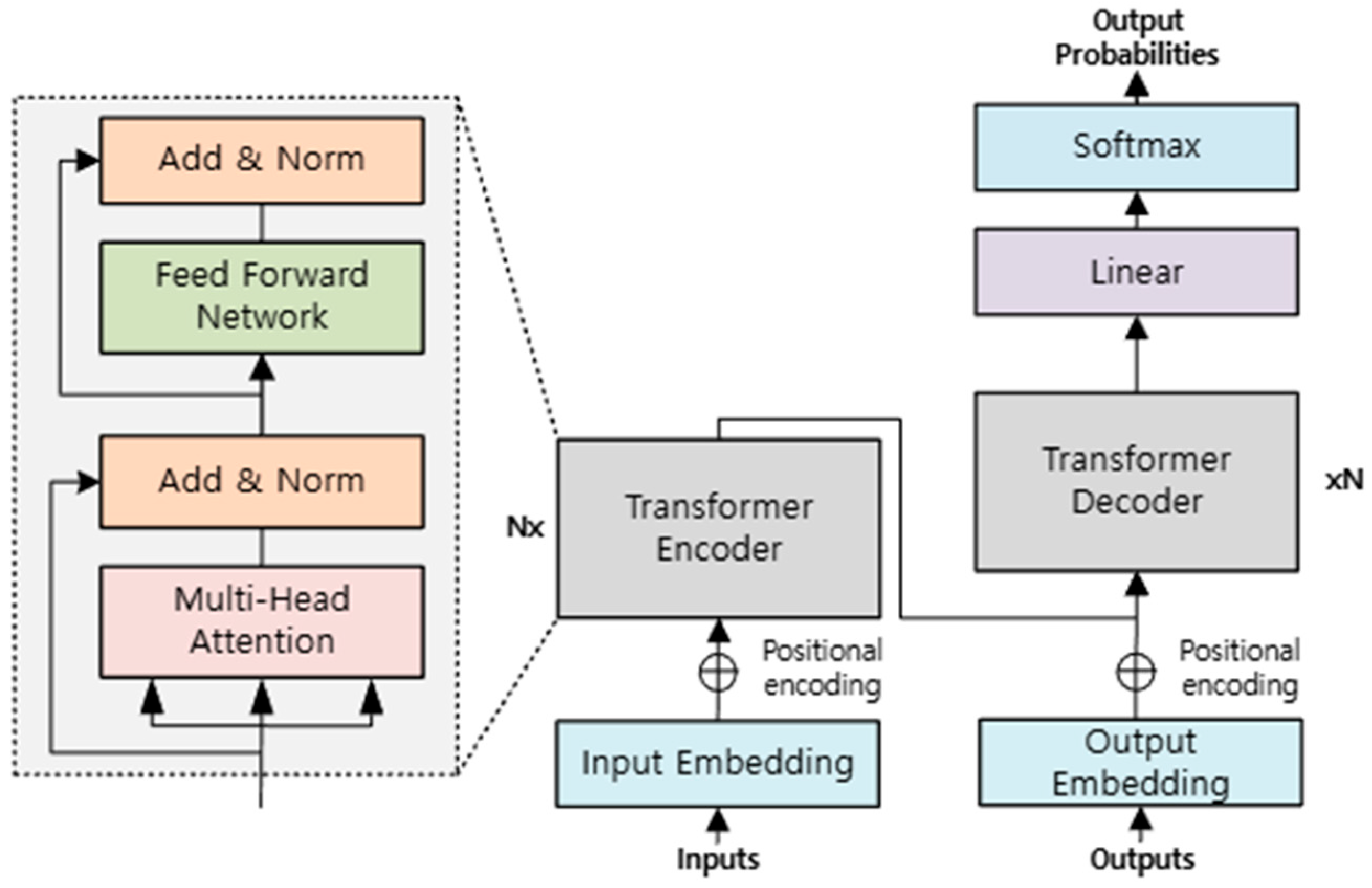 A Spatial–Spectral Decoupled Transformer Framework for Super-Resolution ...
