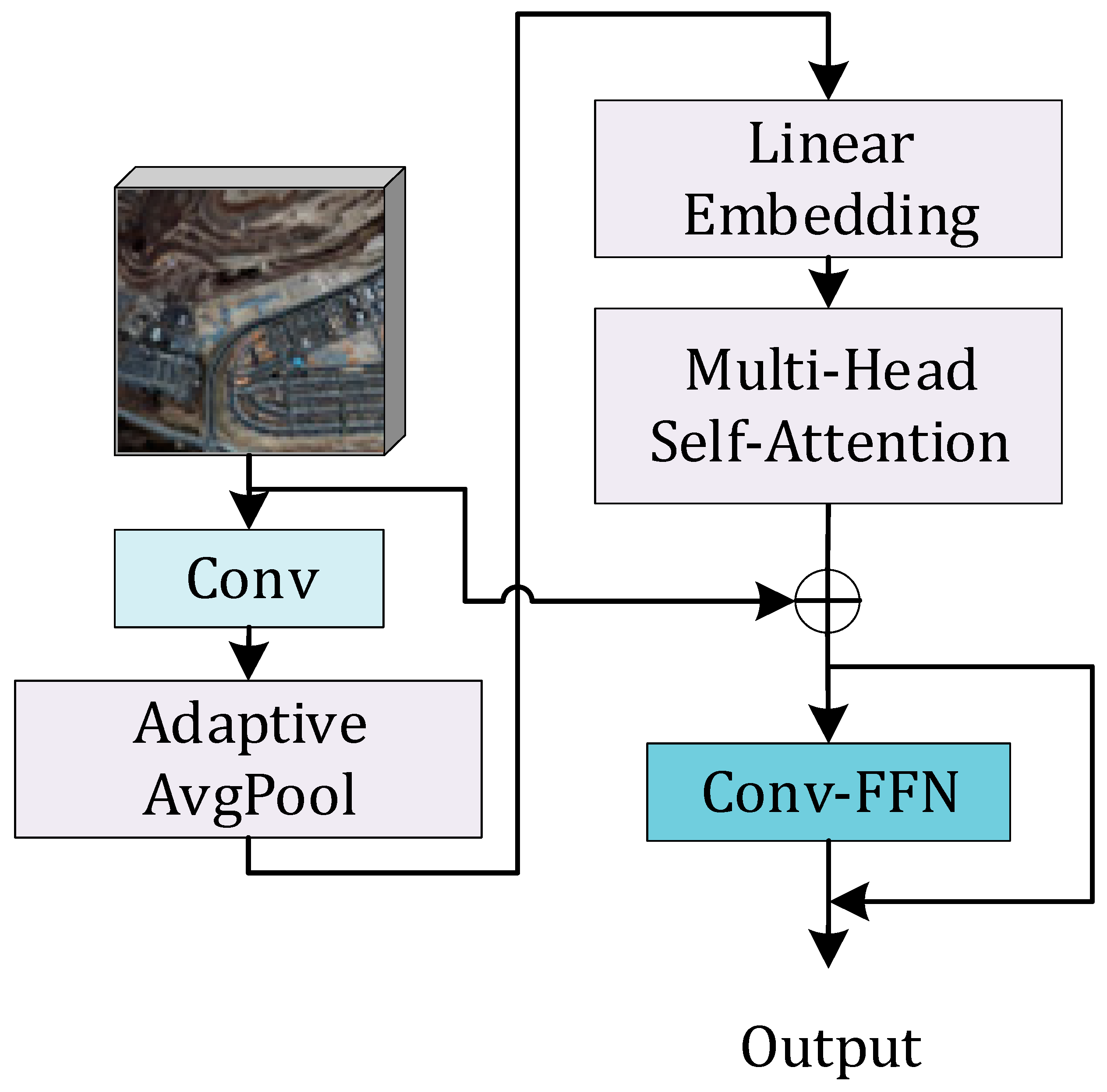 A Spatial–Spectral Decoupled Transformer Framework for Super-Resolution ...