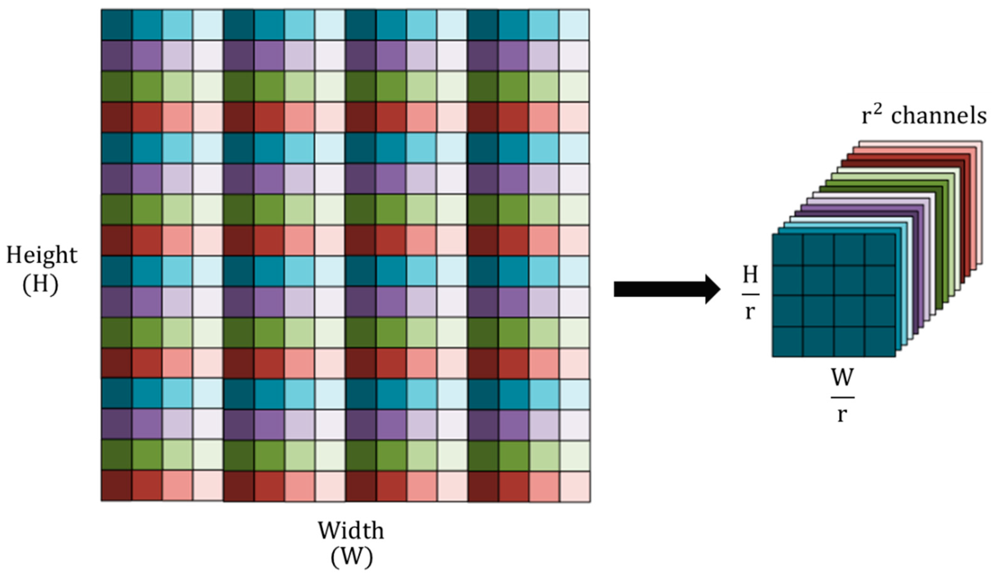 A Spatial–Spectral Decoupled Transformer Framework for Super-Resolution ...