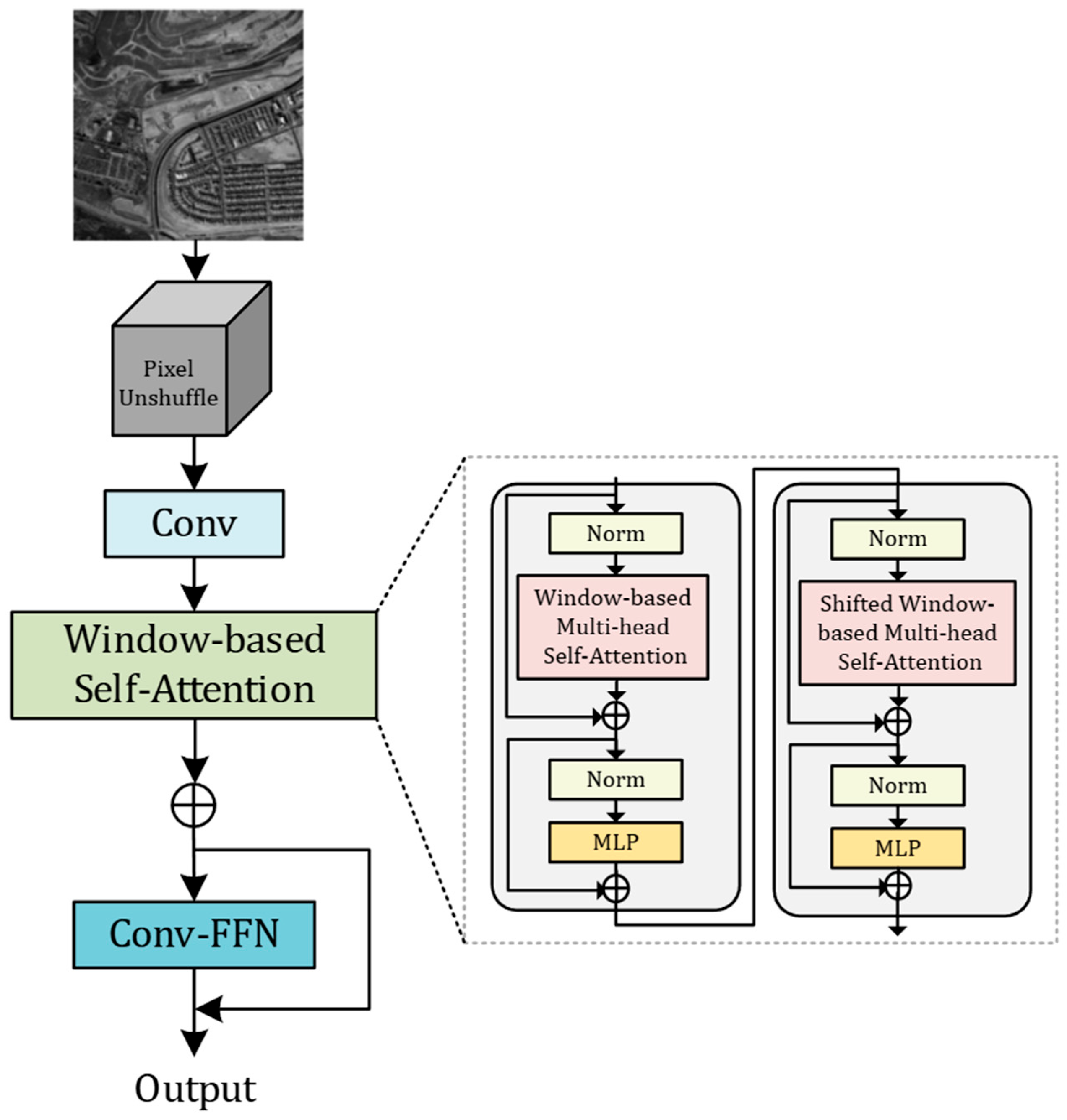 A Spatial–Spectral Decoupled Transformer Framework for Super-Resolution ...