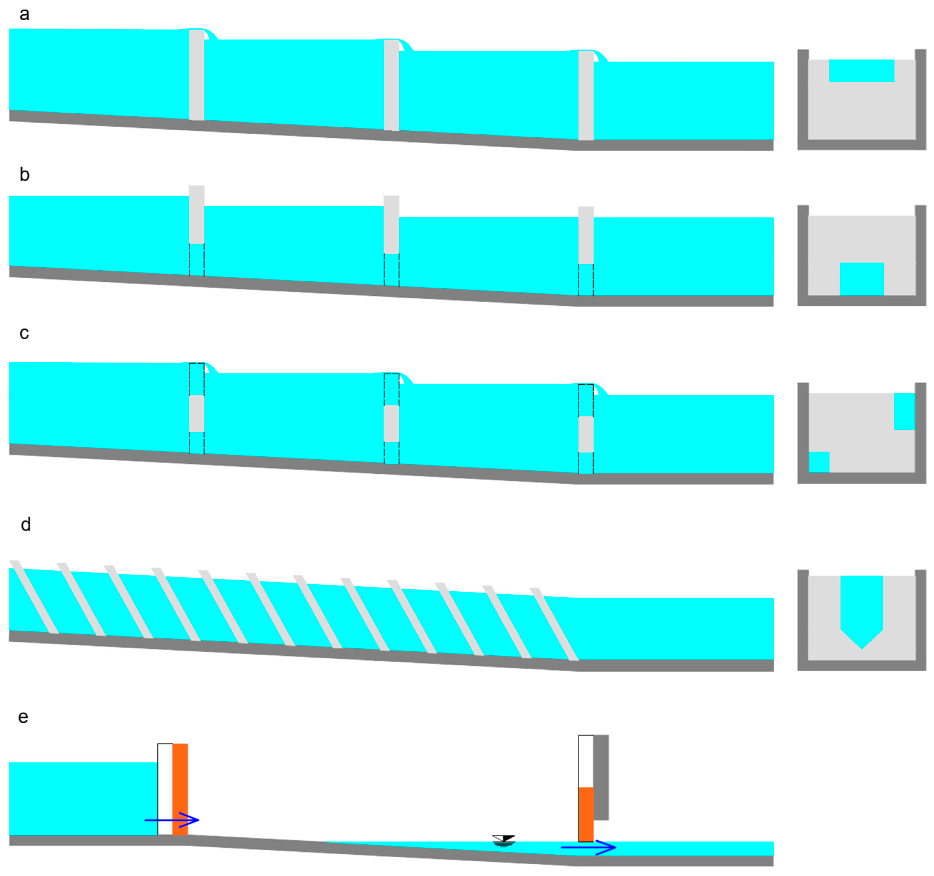 Numerical and Experimental Study on the Hydraulic Performance of a Fish ...