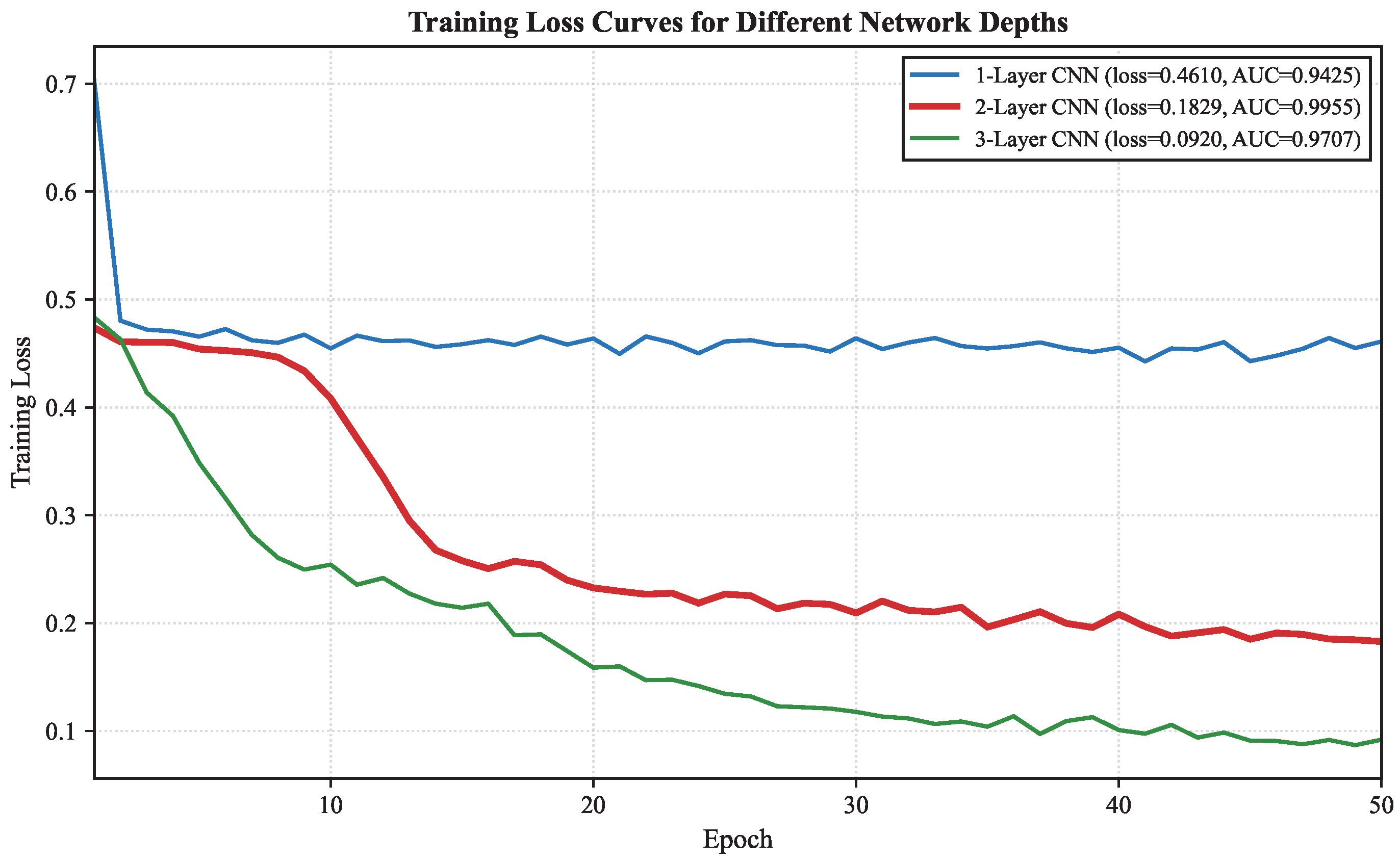 Lightweight CNN-CEM for Efficient Hyperspectral Target Detection on ...