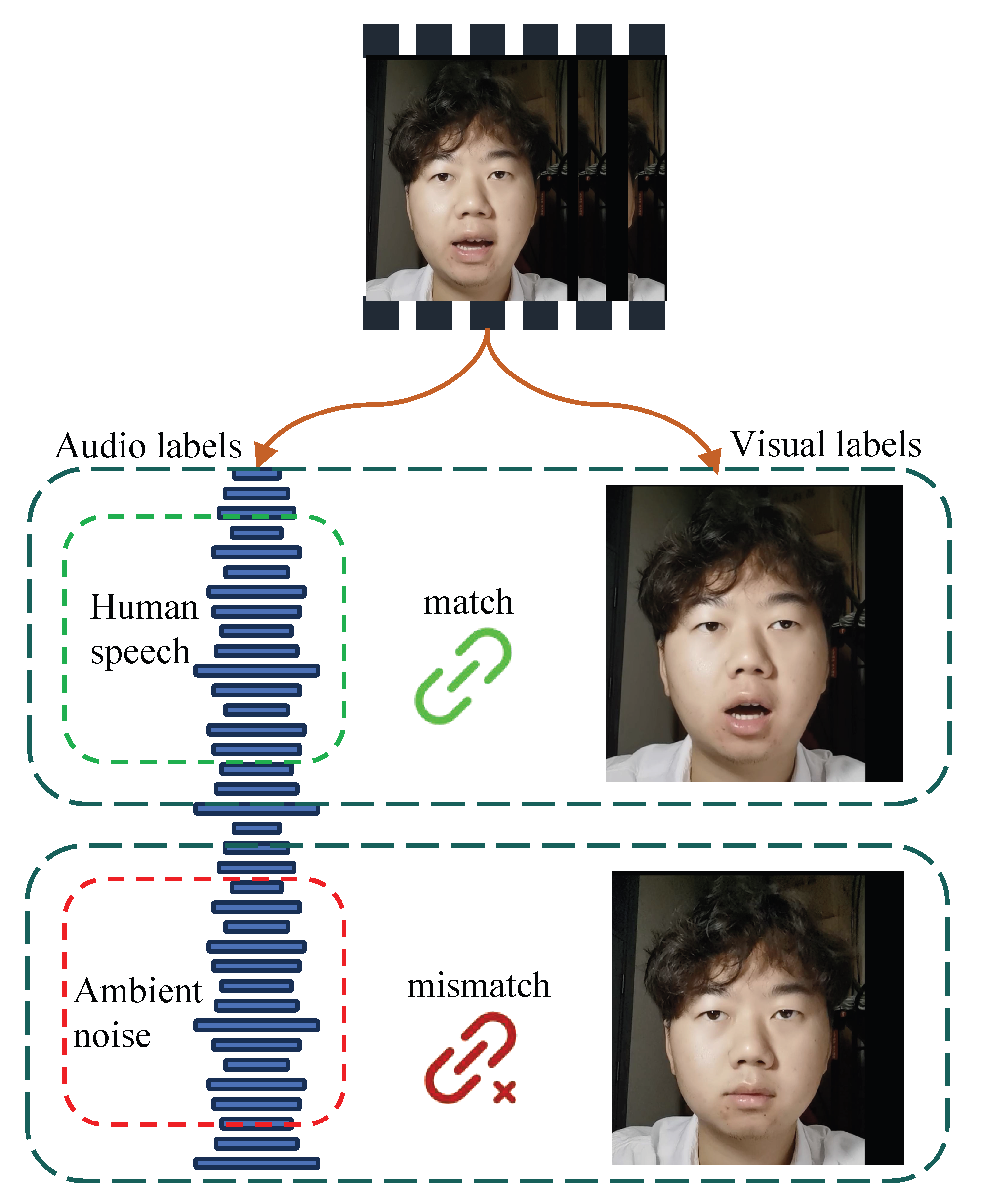 Enhancing Audio–Visual Synchronization and Spatiotemporal ...