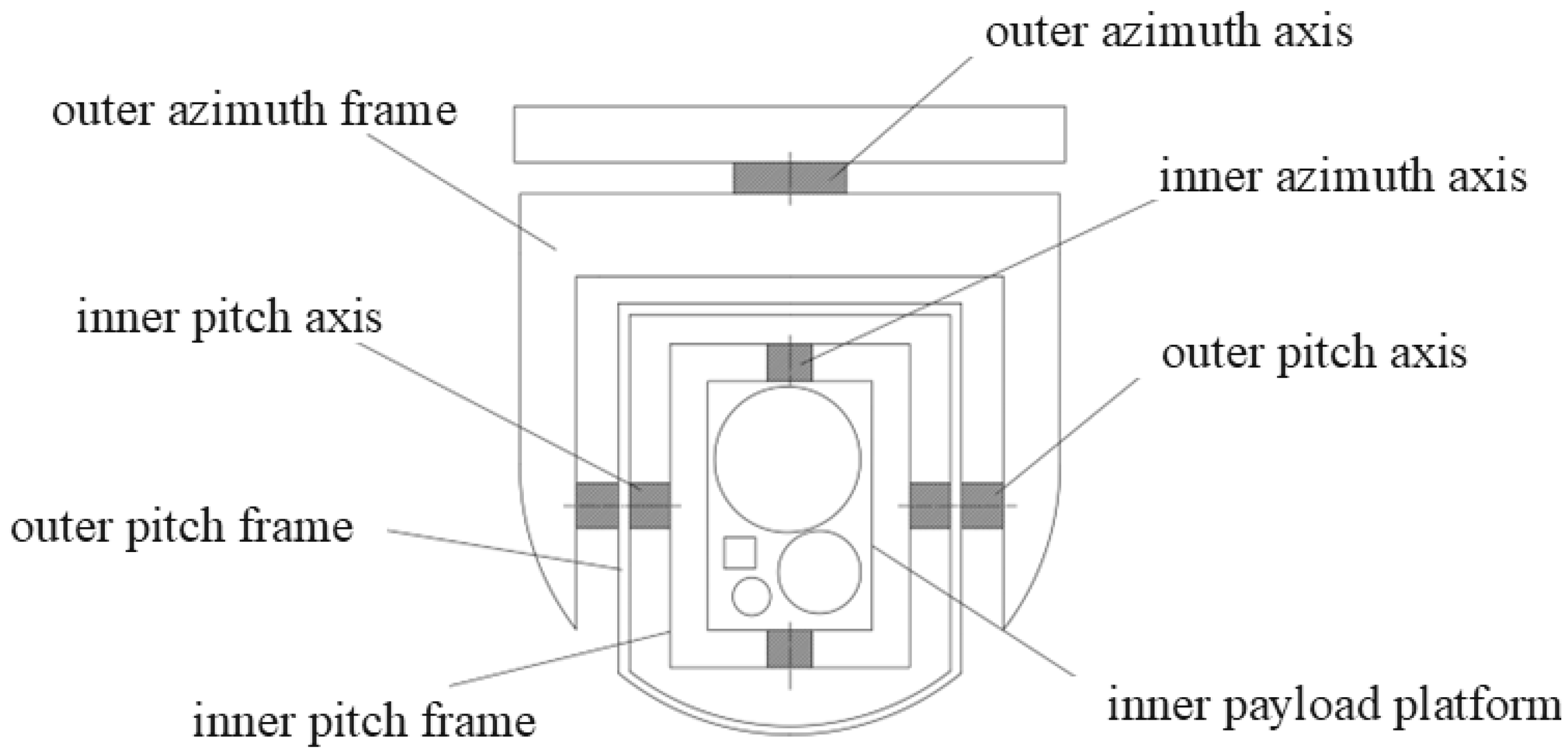 Analysis Method for Bending Deflection of the Inner Frame System in an ...