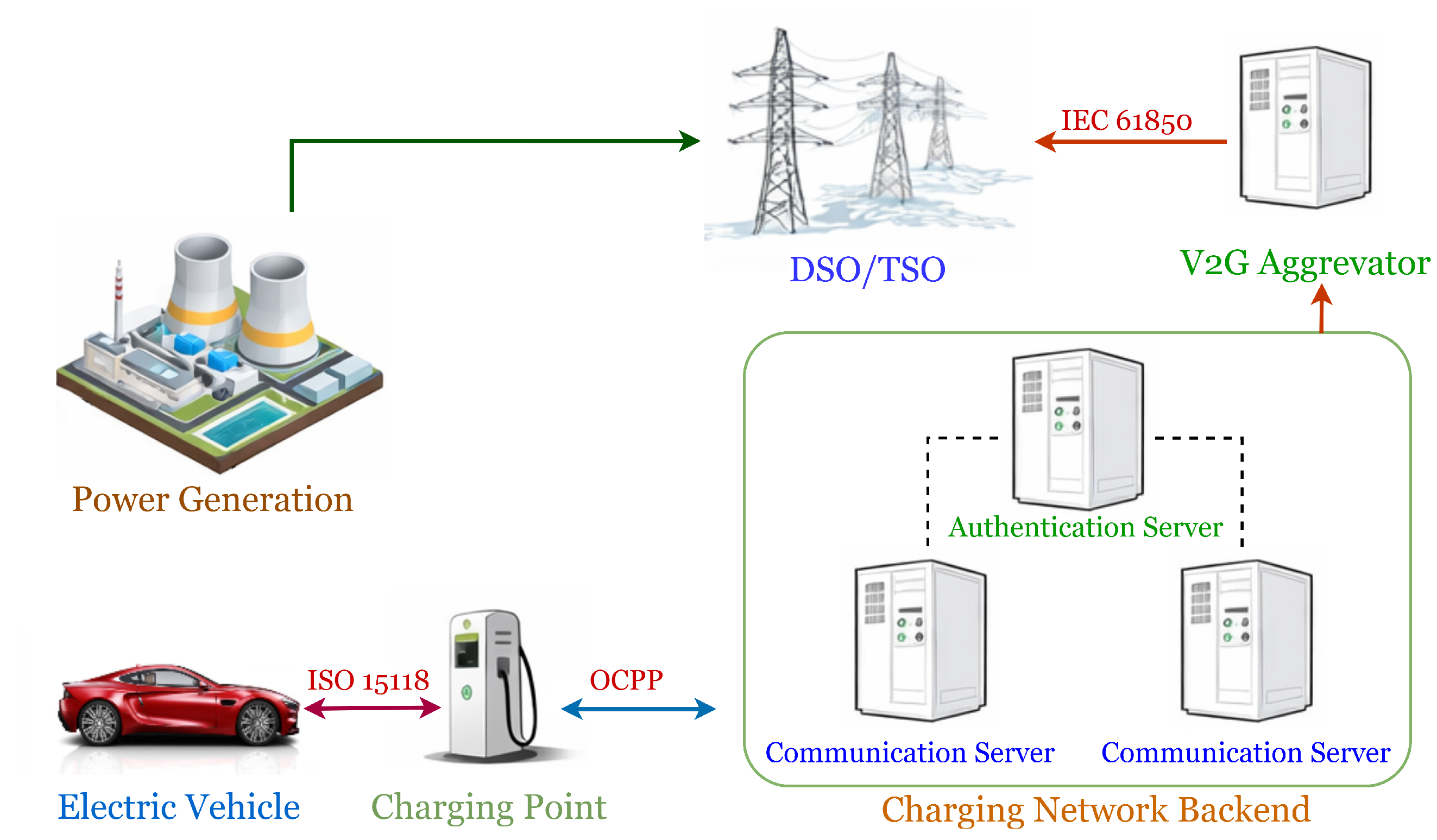 Smart Charging and Vehicle-to-Grid Integration of Electric Vehicles ...