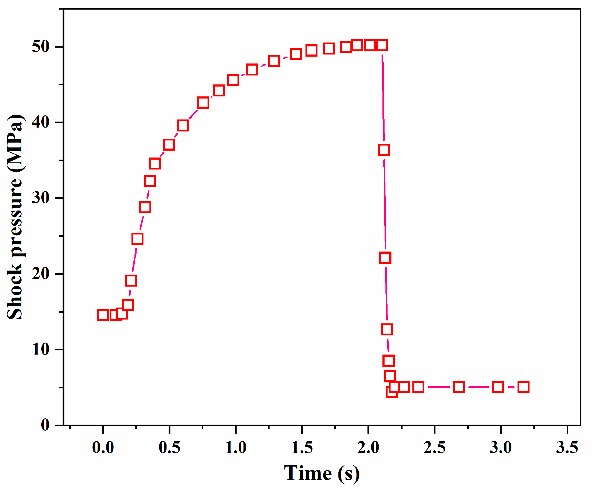 Study on Sealing Mechanism of Three-Stage Sealing Under Transient High ...