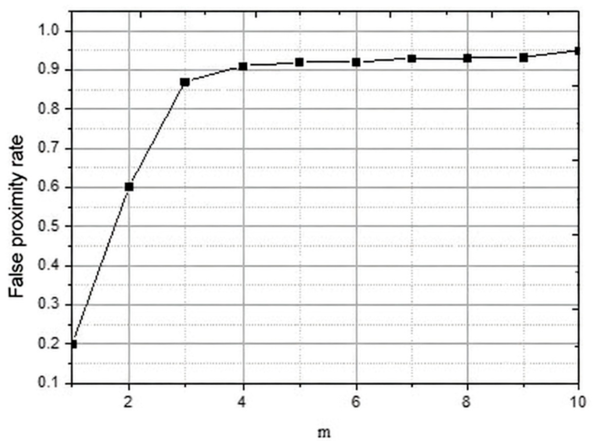 Vibration-Based Mechanical Fault Diagnosis of On-Load Tap Changers ...