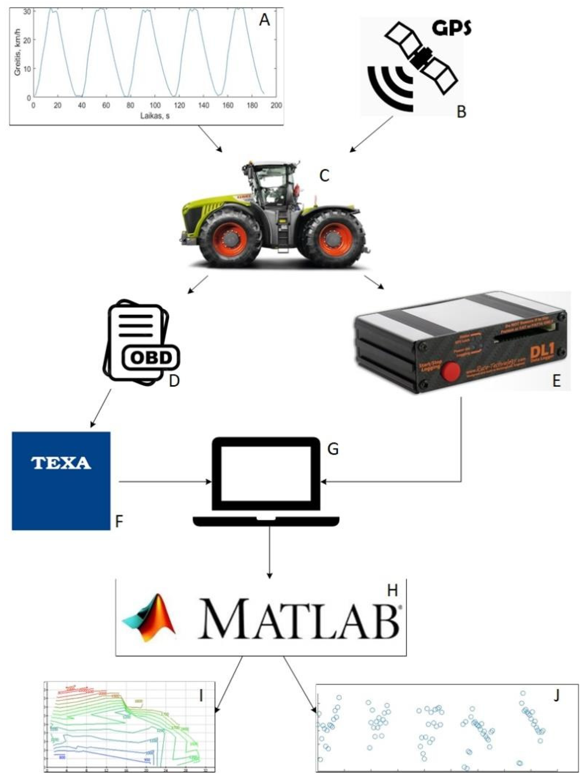 Experimental Validation of a Longitudinal Vehicle Model for an ...