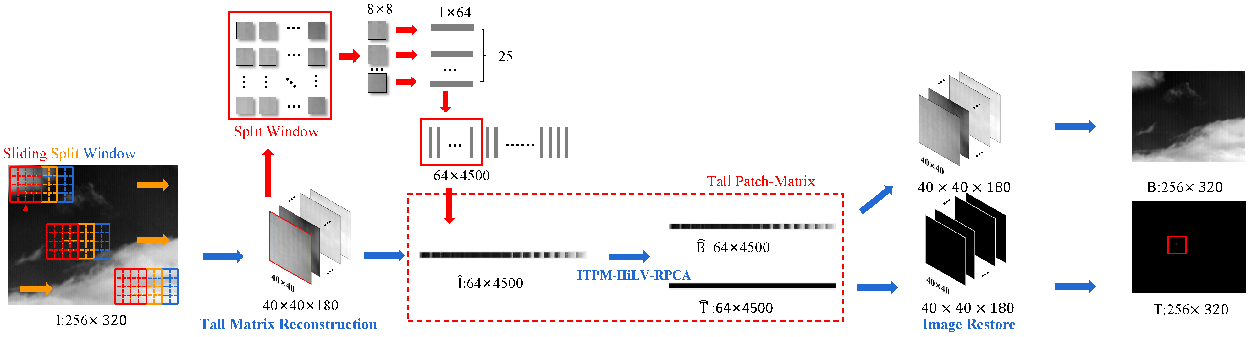 Infrared Tall Patch-Matrix Model for Single-Frame Low-Contrast Small ...