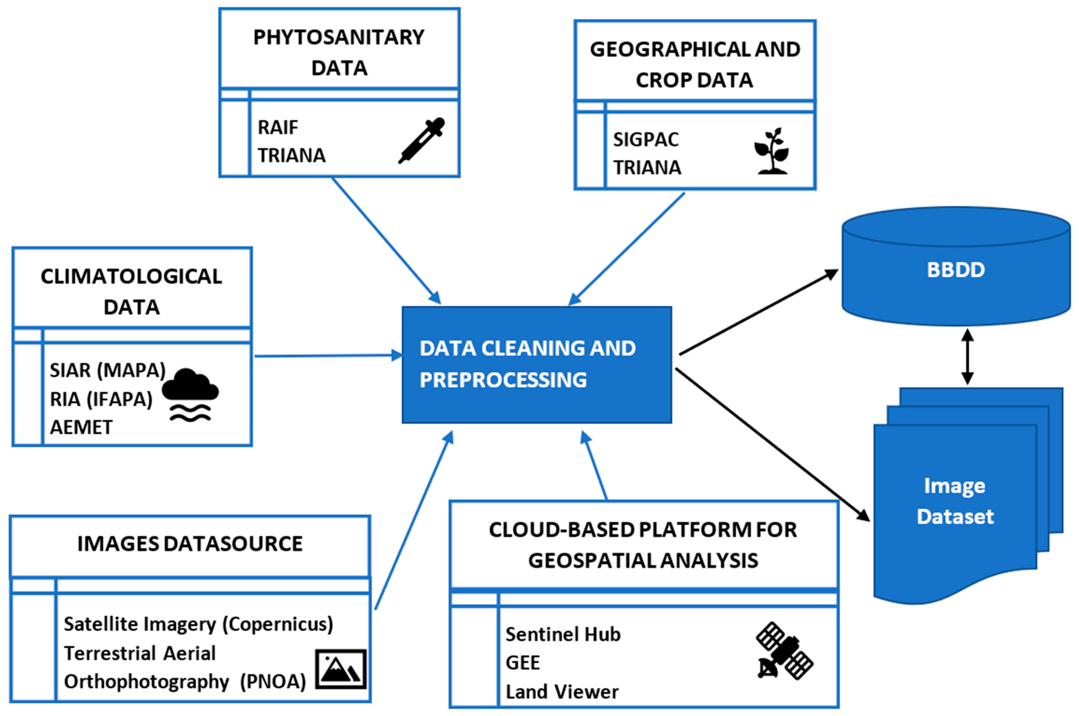 A Proof of Concept for an Agrifood Data Space Based on Open Data and ...