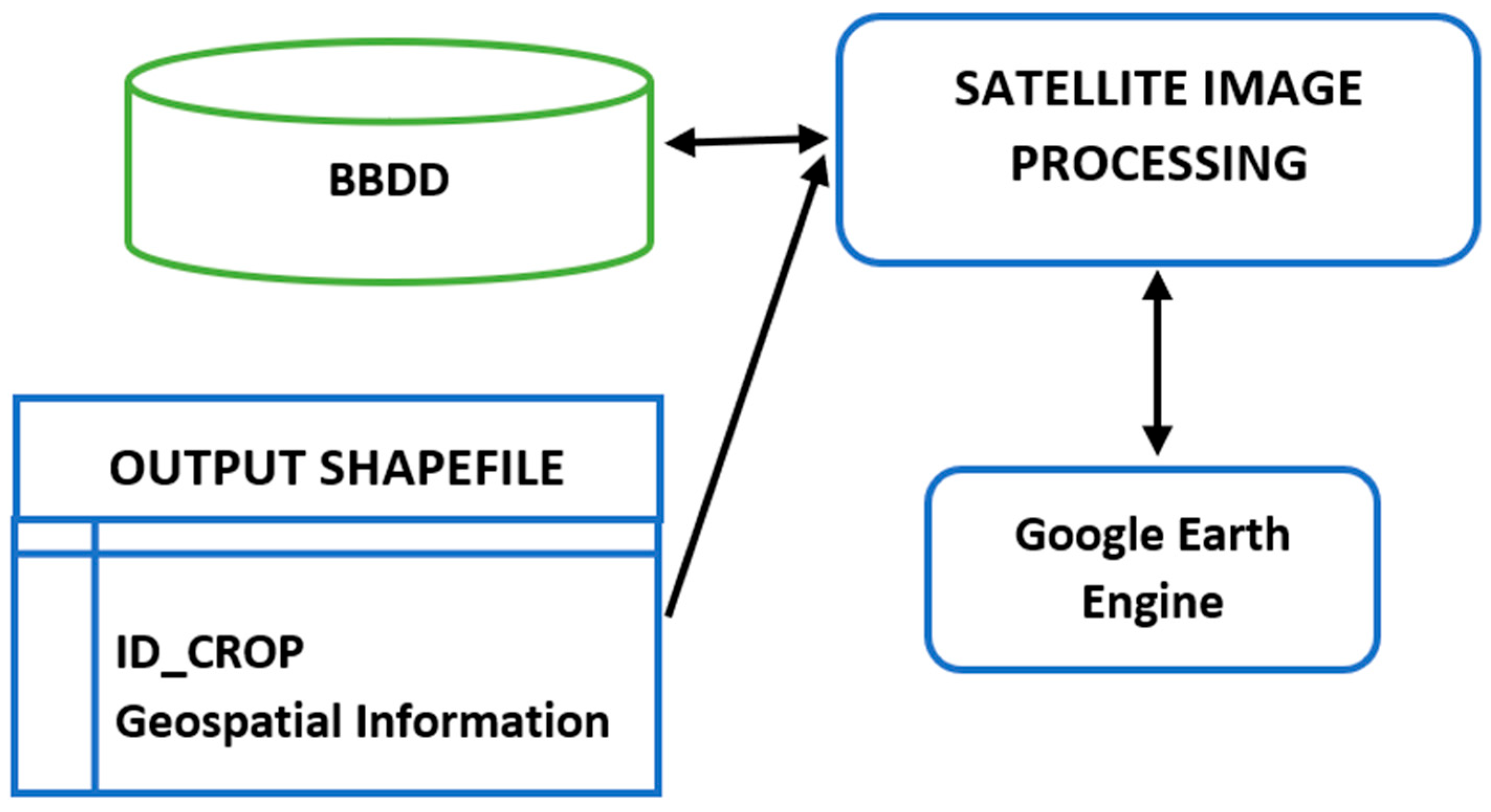 A Proof of Concept for an Agrifood Data Space Based on Open Data and ...