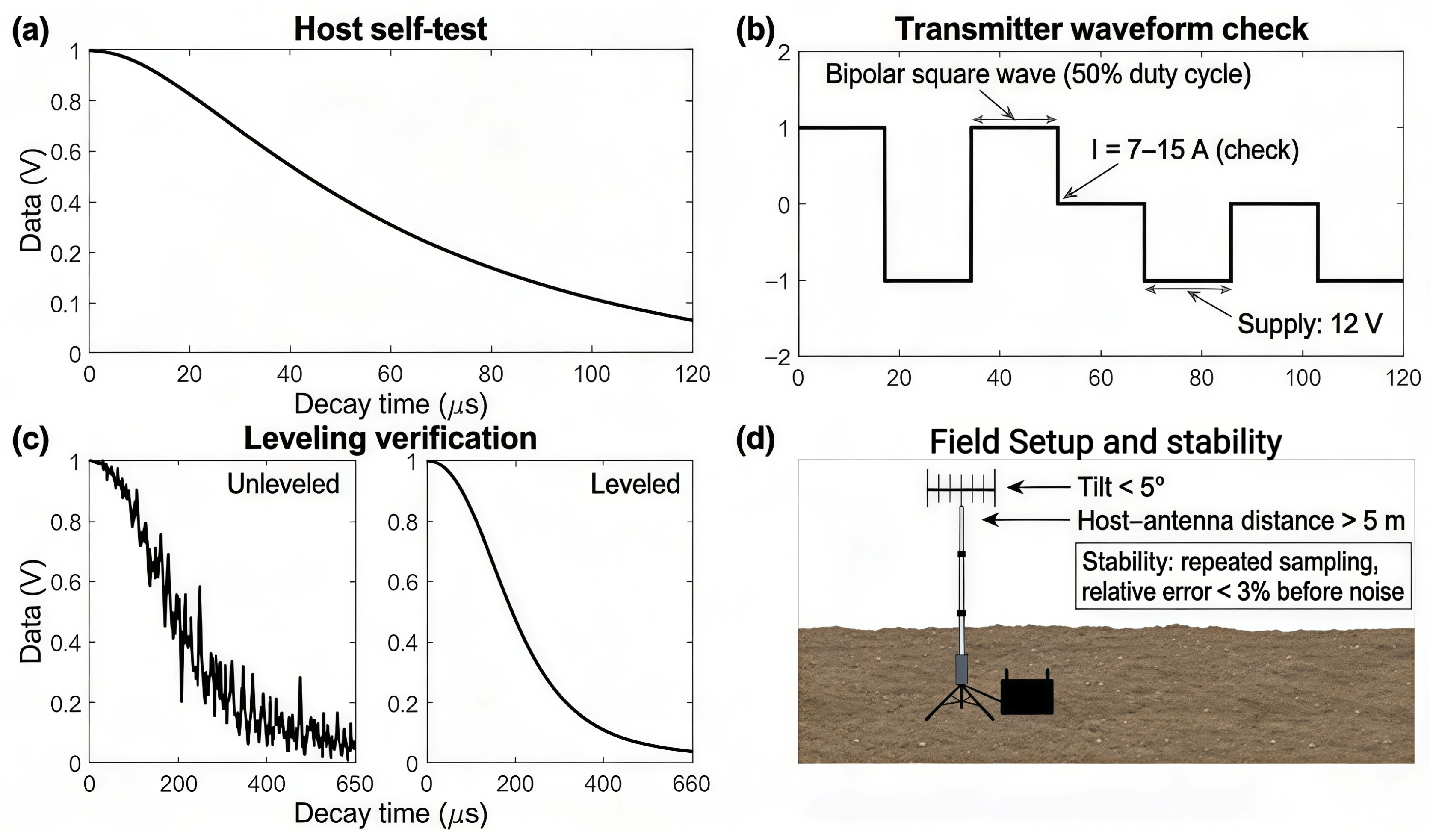 Application of Opposing-Coils Transient Electromagnetic Method in Urban ...