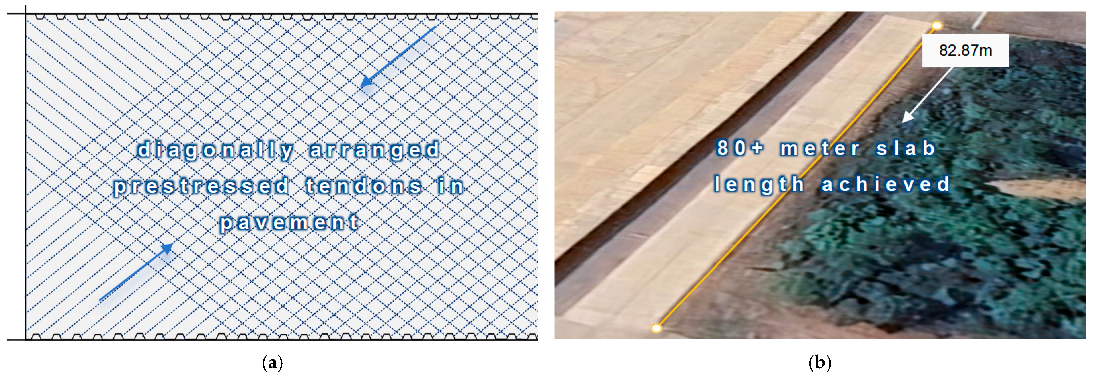 Prefabricated Integrated Anchorage Device and Continuous Tensioning ...