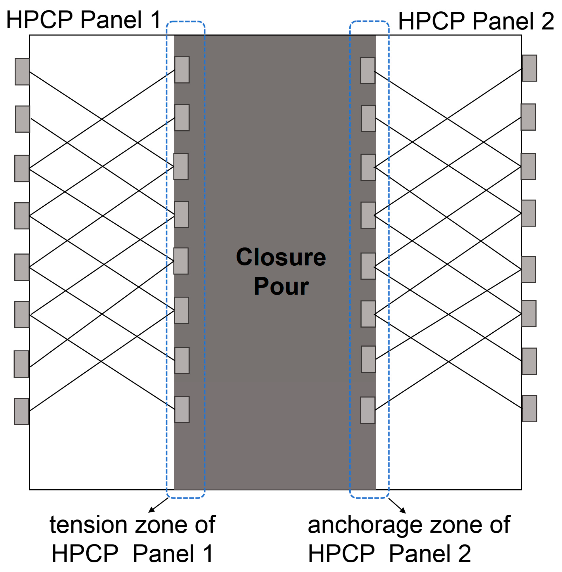 Prefabricated Integrated Anchorage Device and Continuous Tensioning ...