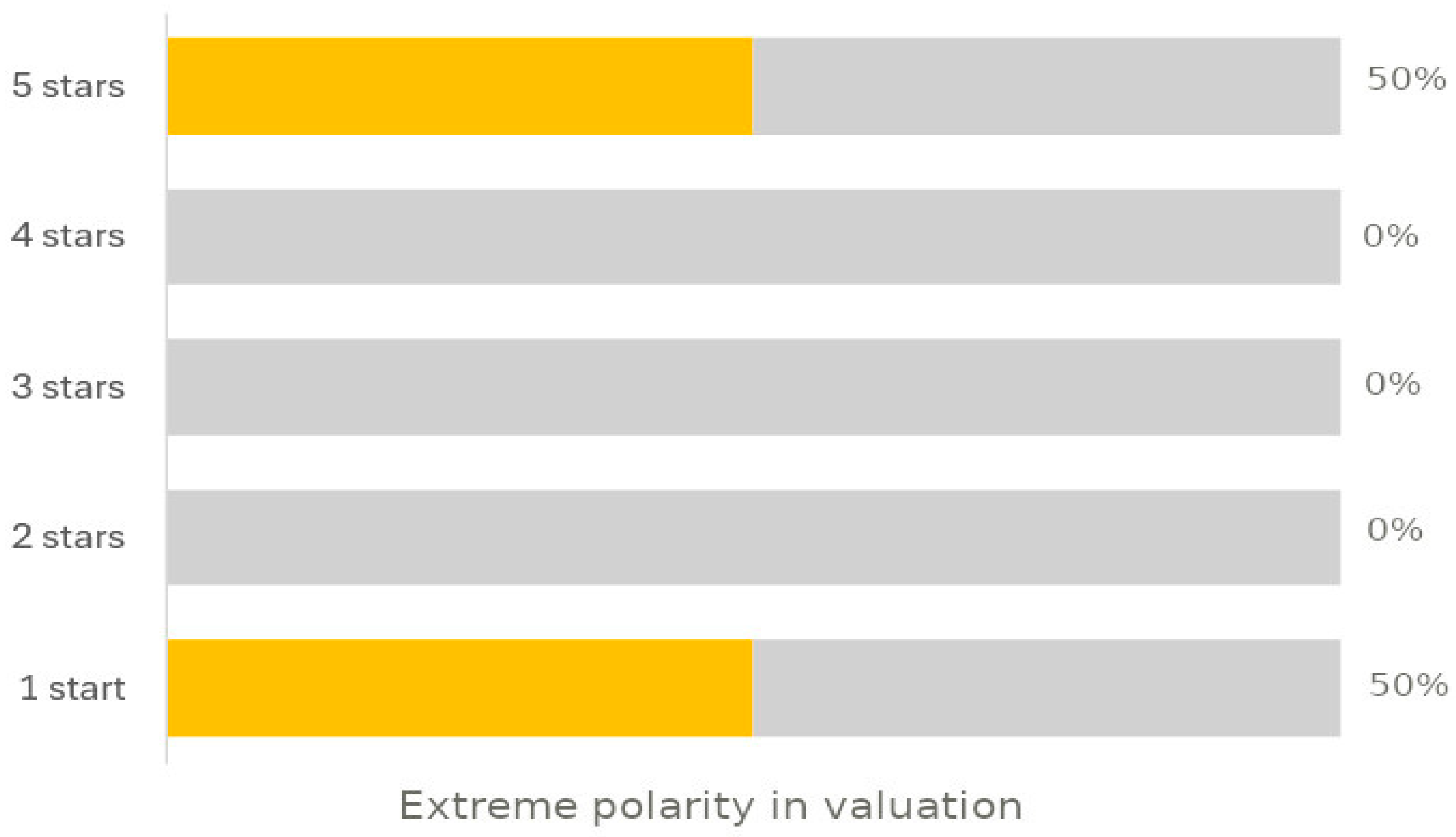 A Dynamic Model for Adjusting Online Ratings Based on Consumer Distrust ...
