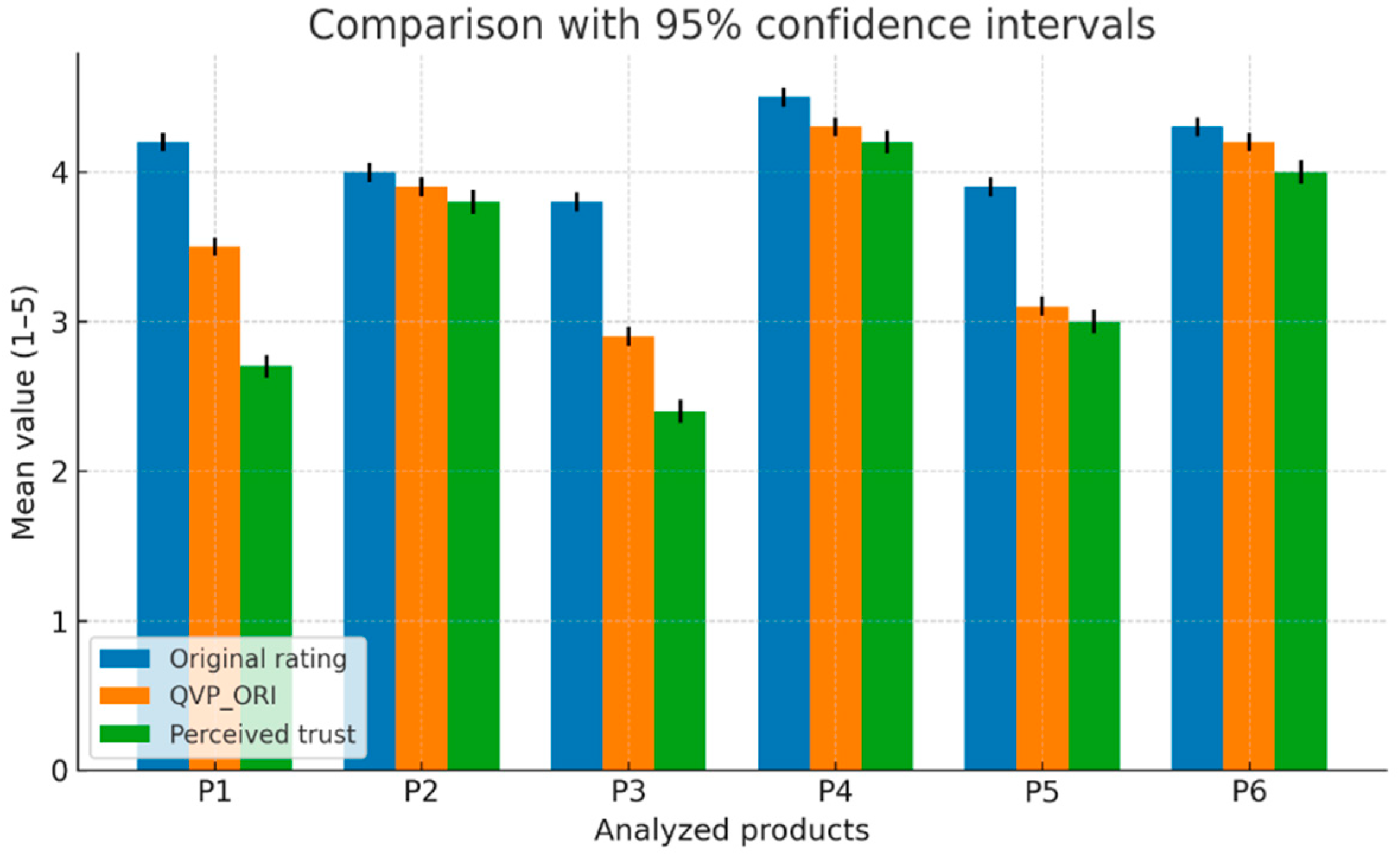 A Dynamic Model for Adjusting Online Ratings Based on Consumer Distrust ...