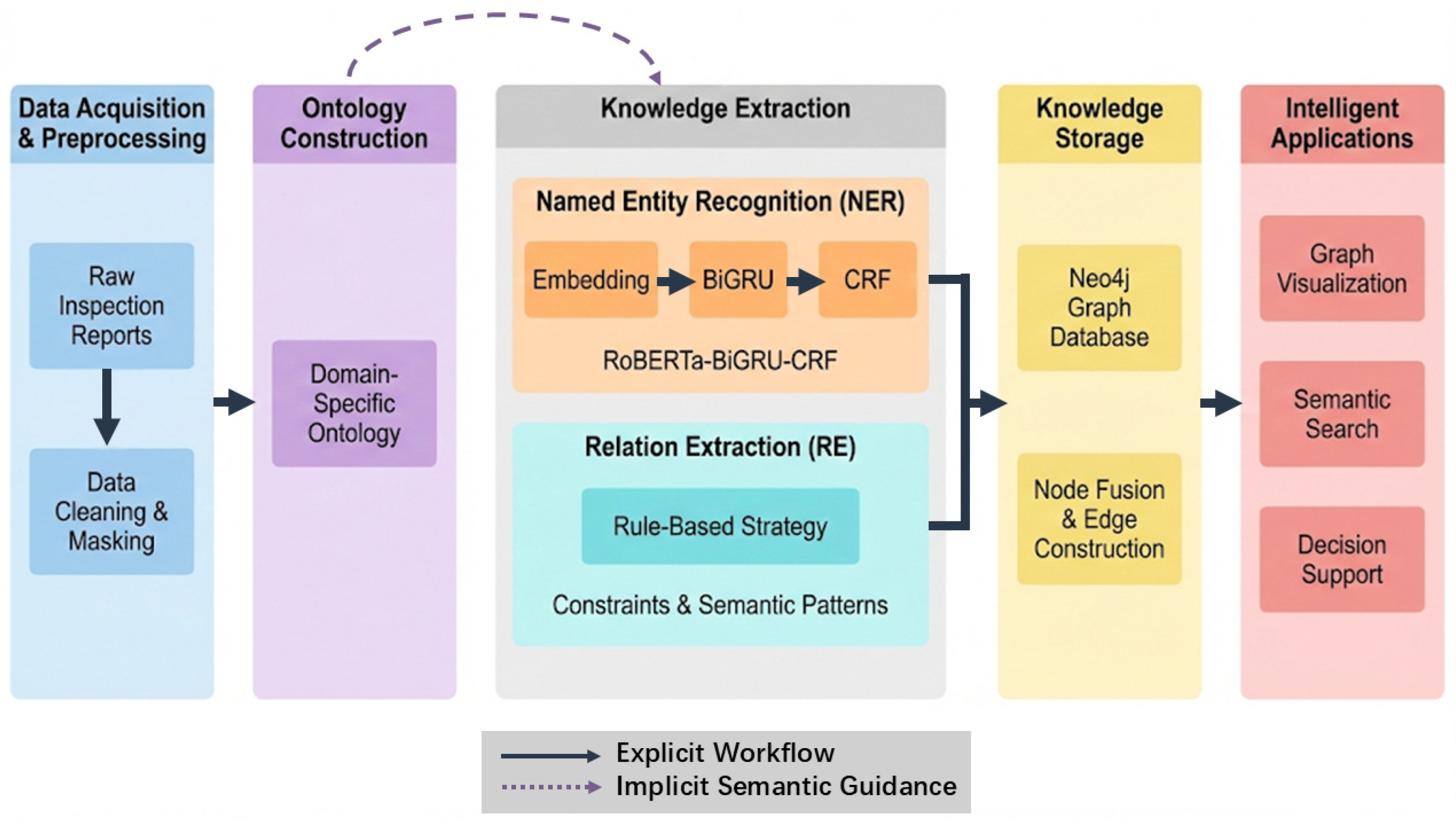 Construction of Bridge Maintenance Knowledge Graph Based on Deep Learning