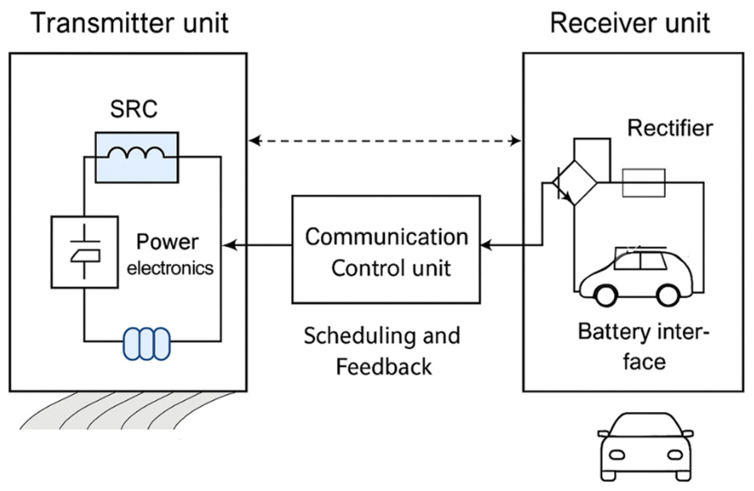 Design and Analysis of a High-Efficiency Dynamic Wireless Power ...