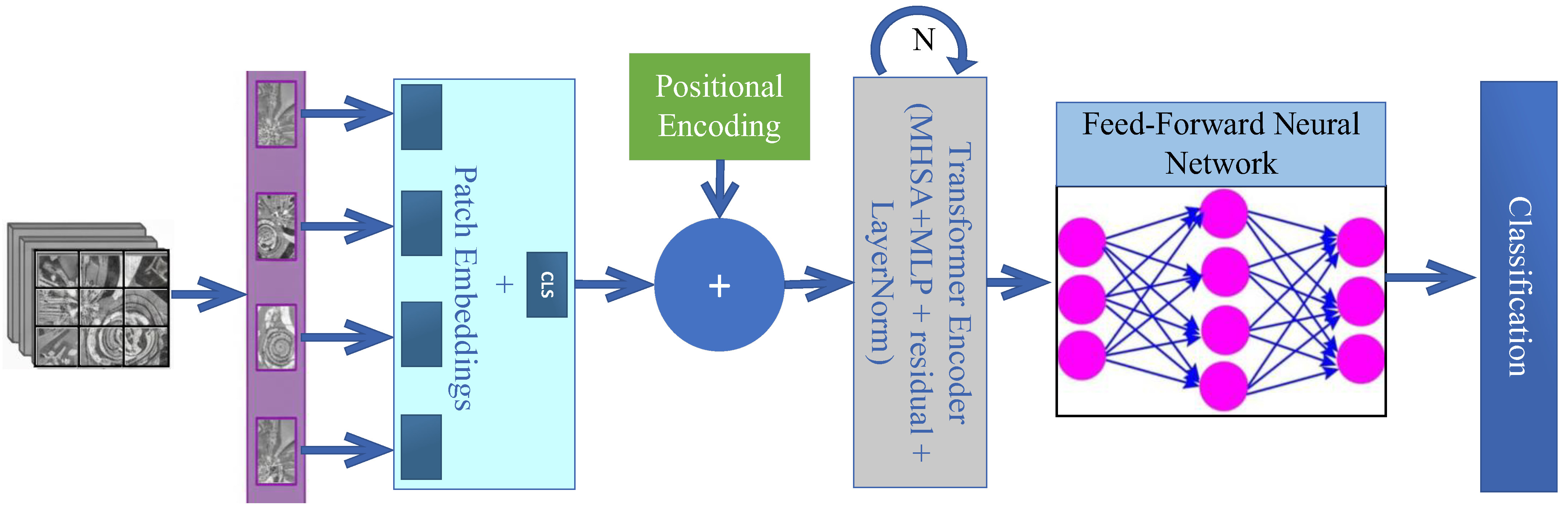 Frequency-Domain Vision Transformers: Architectures, Applications, and ...
