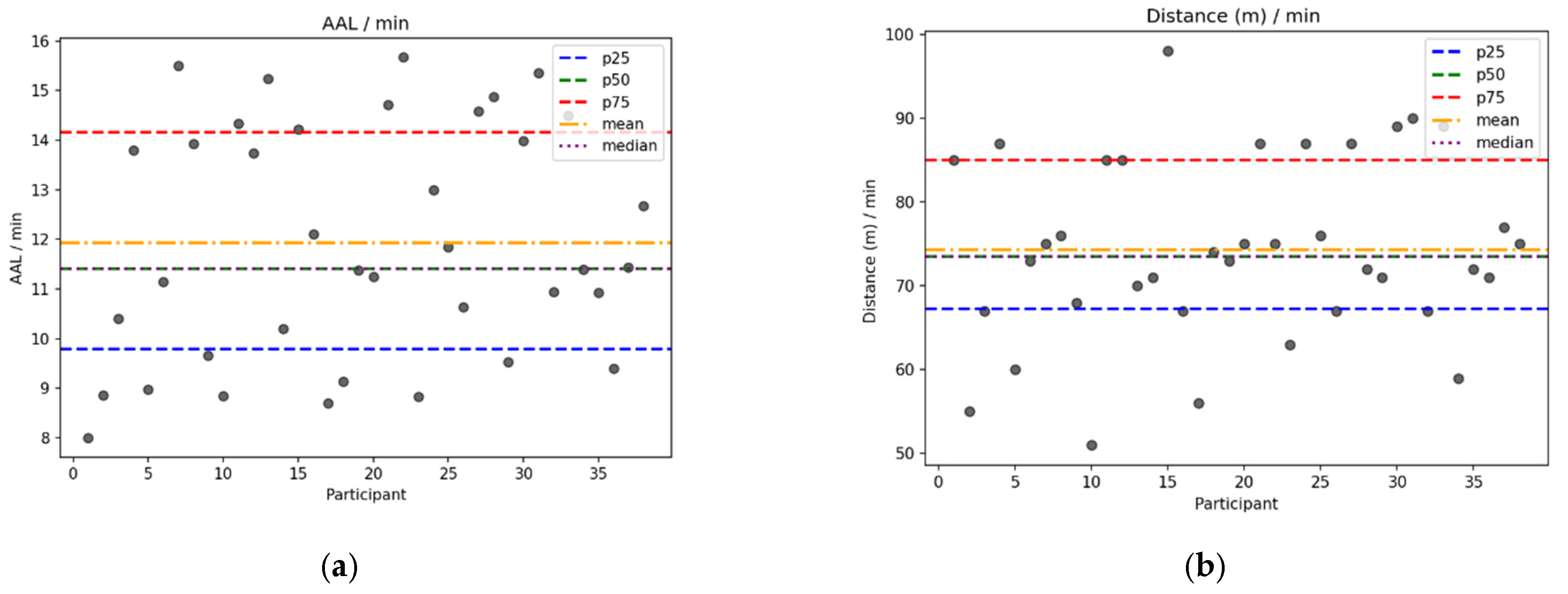 Individualized Physical Performance Metrics in 3 × 3 Basketball Games ...