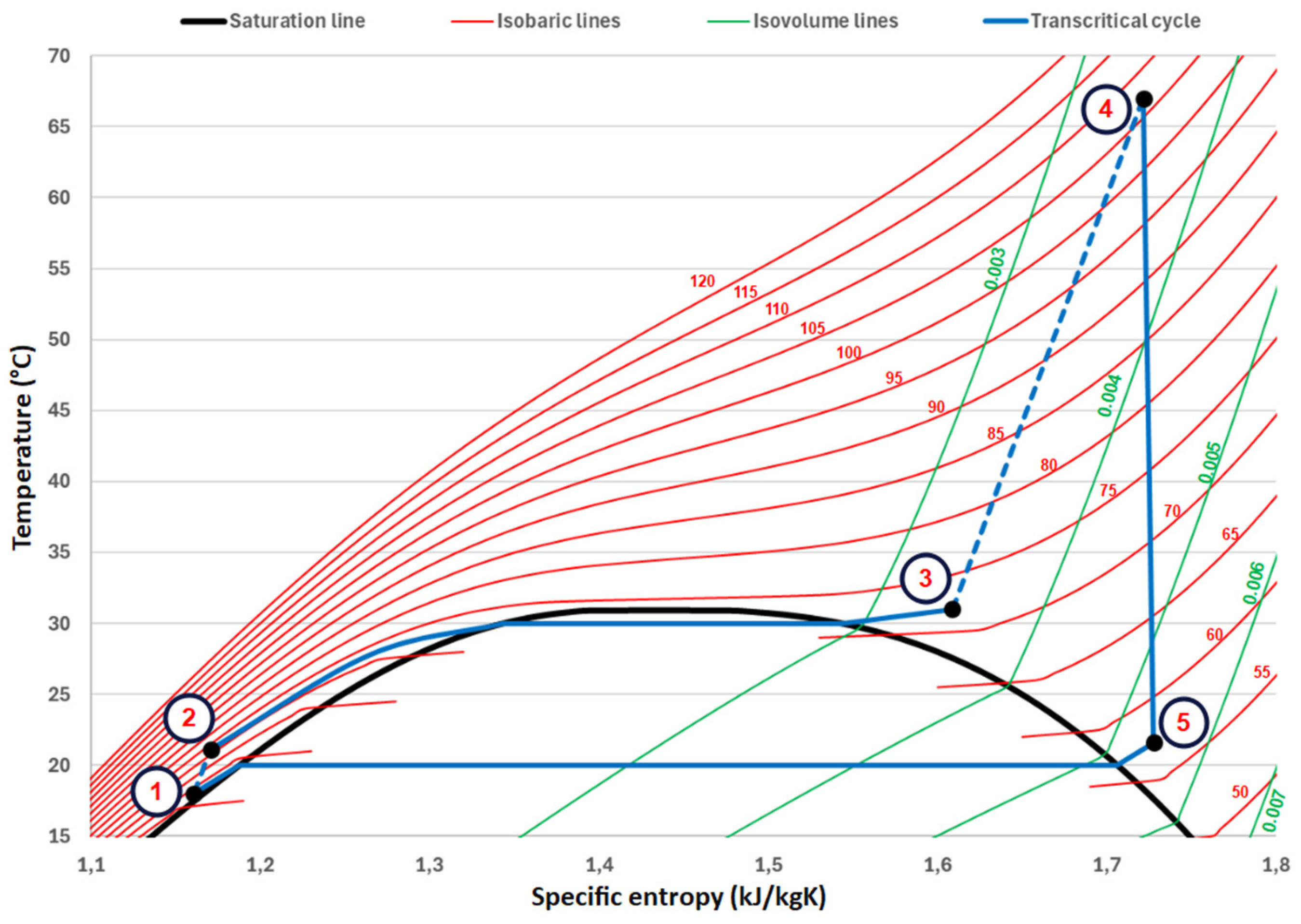 Performance Assessment of a Novel Transcritical CO2 Pumpless Rankine ...