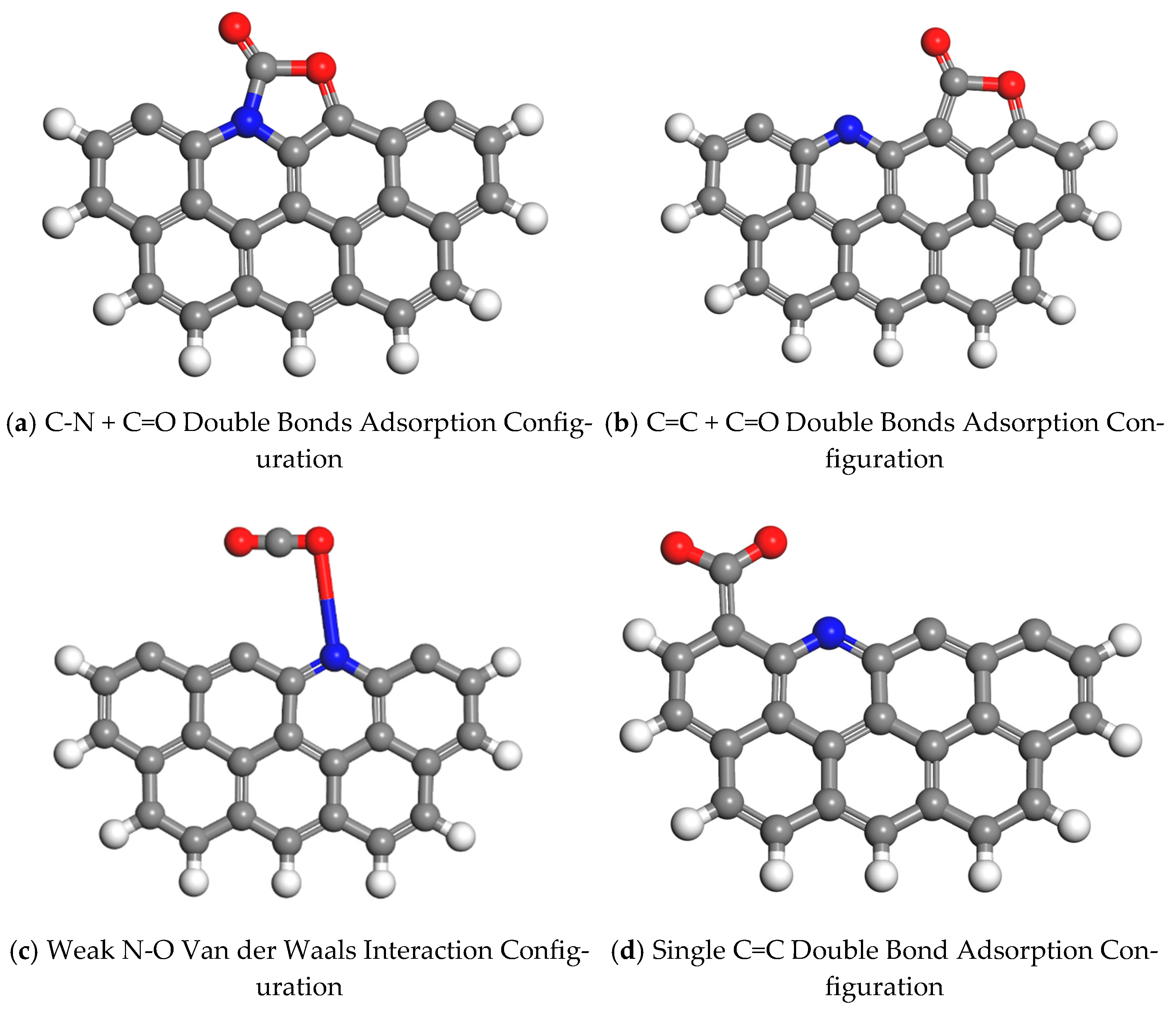 DFT-Based Study of CO2 Adsorption Mechanism on Carbon Materials