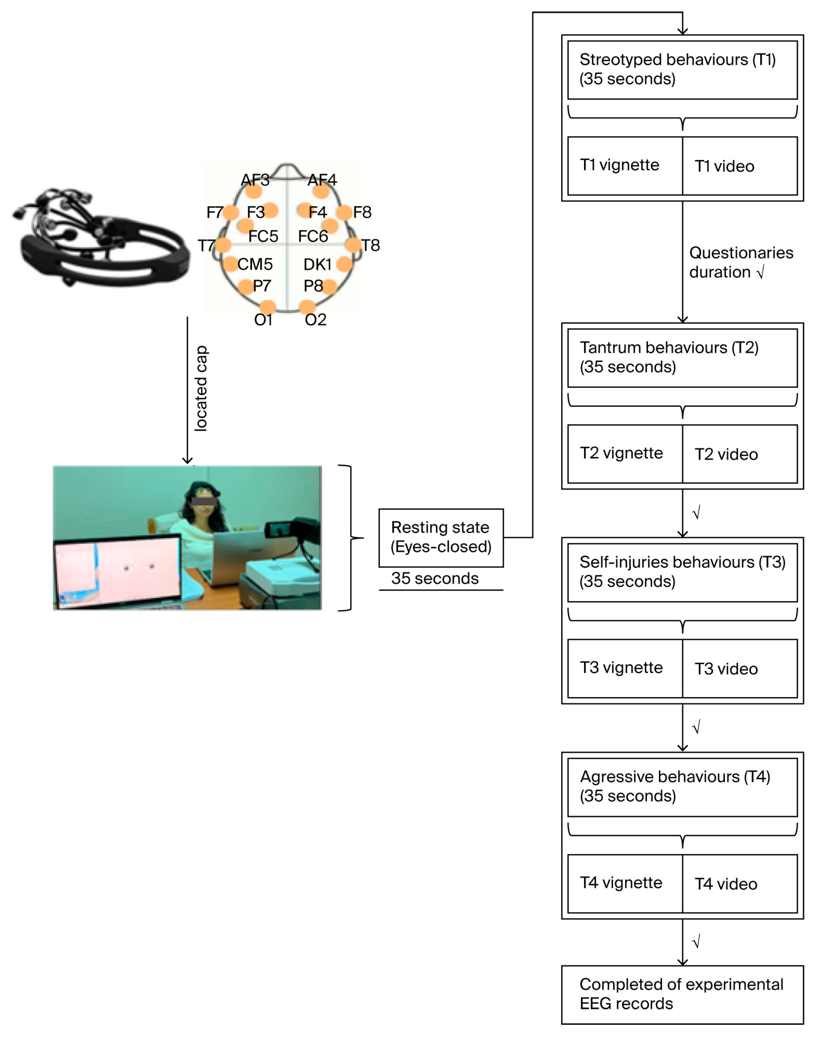 Using EEG to Explore Teachers’ Emotional Responses to Problem ...