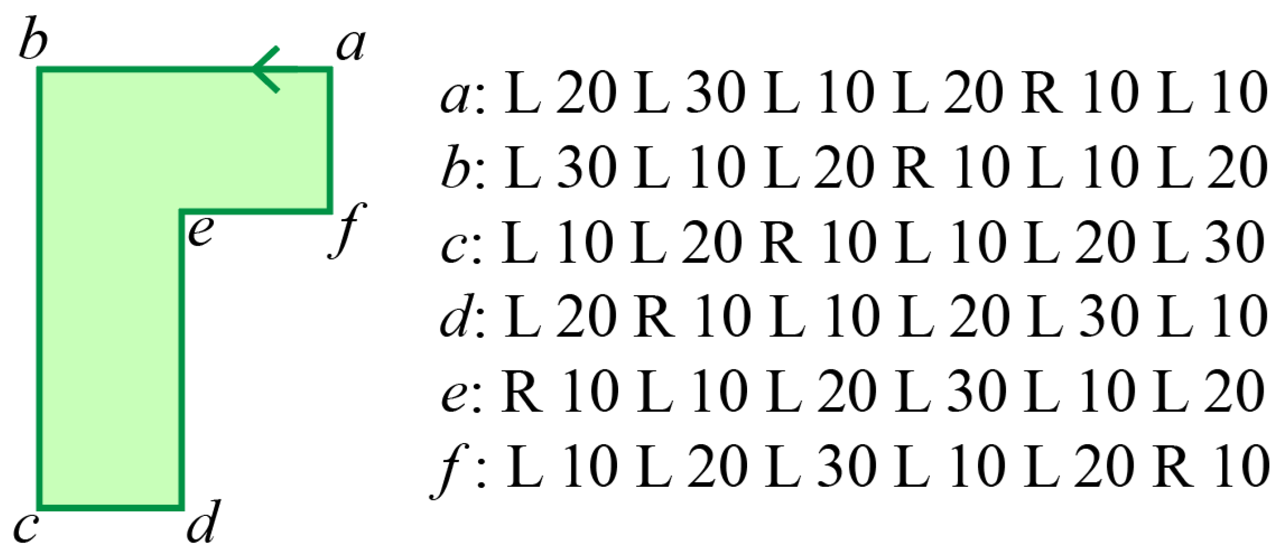 Efficient Layout Pattern Matching Based on Augmented Vertex Hashing